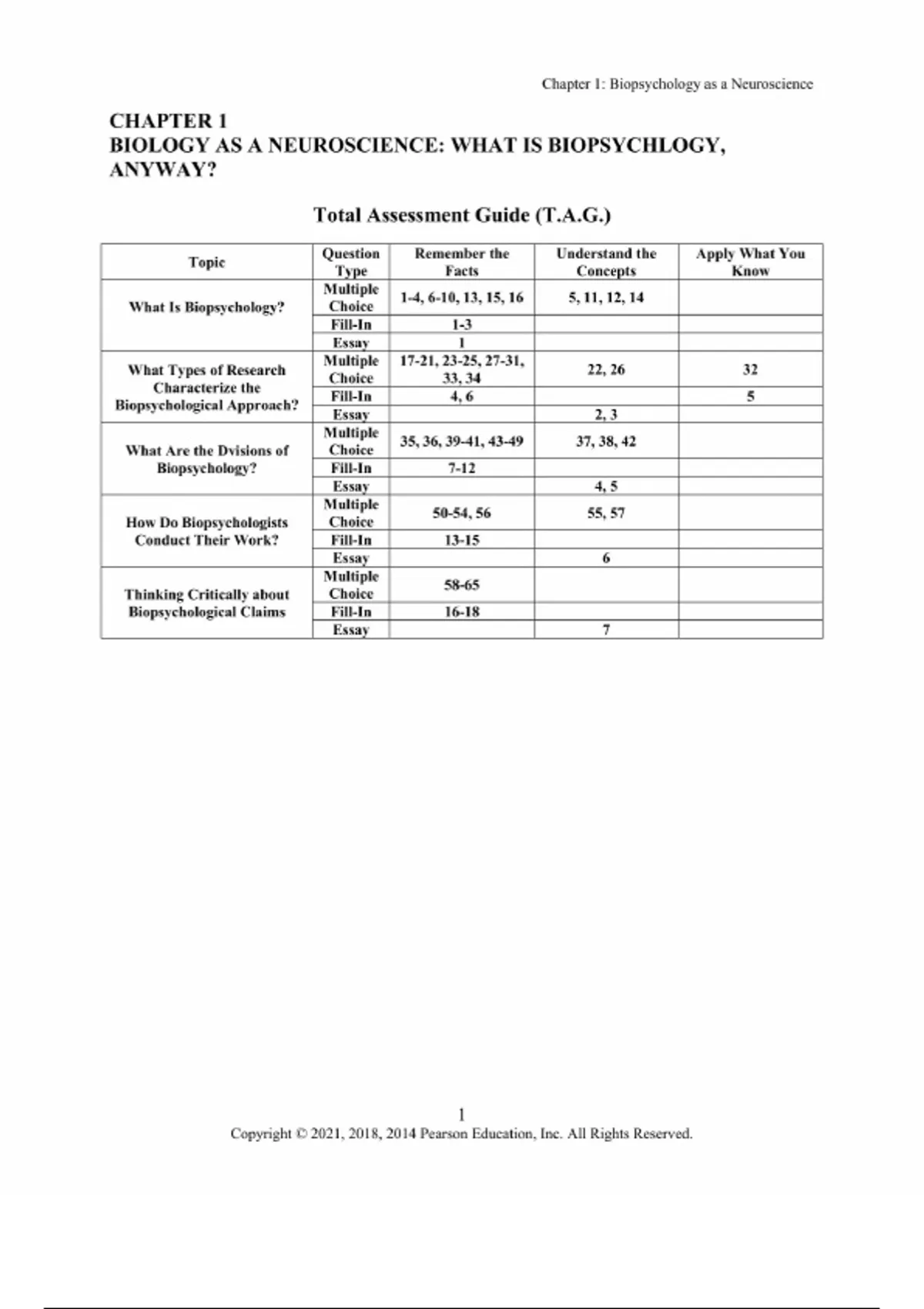 Test bank For Biopsychology 11th Edition by John P.J. Pinel and Steven ...