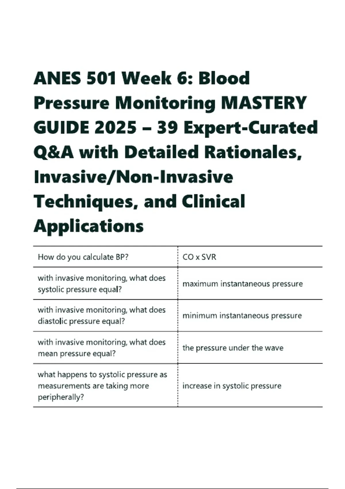 ANES 501 Week 6: Blood Pressure Monitoring MASTERY GUIDE 2025 – 39 ...