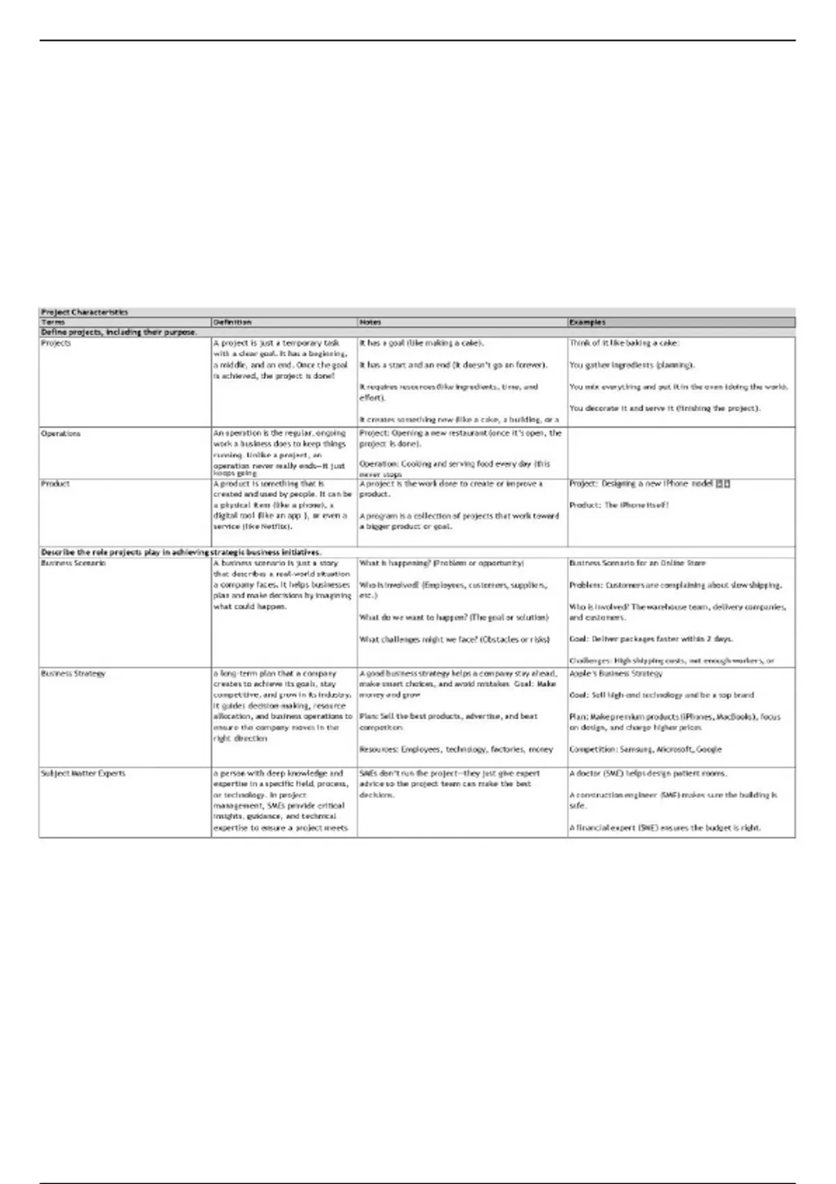 WGU C722 Project Management Comprehensive Study Guide | Update with ...