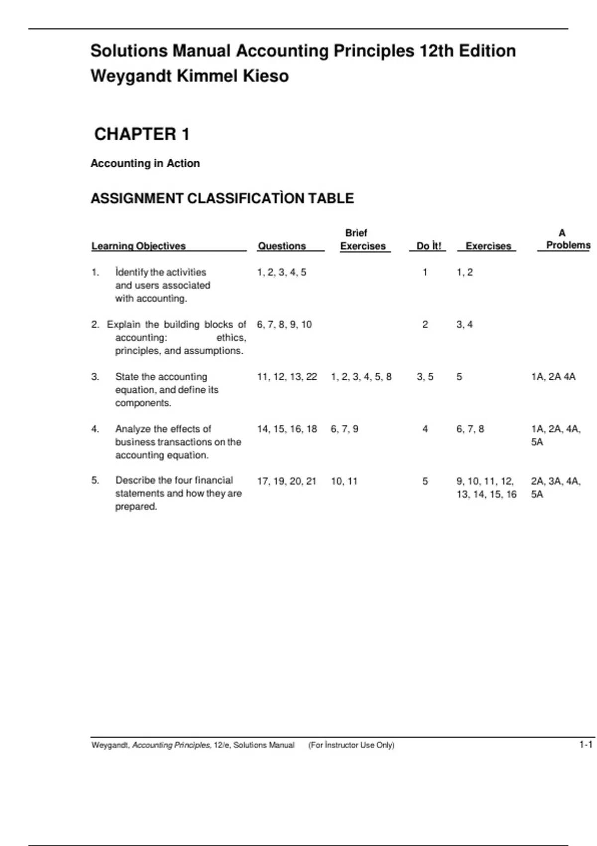 Solutions Manual Accounting Principles 12th Edition Weygandt Kimmel ...