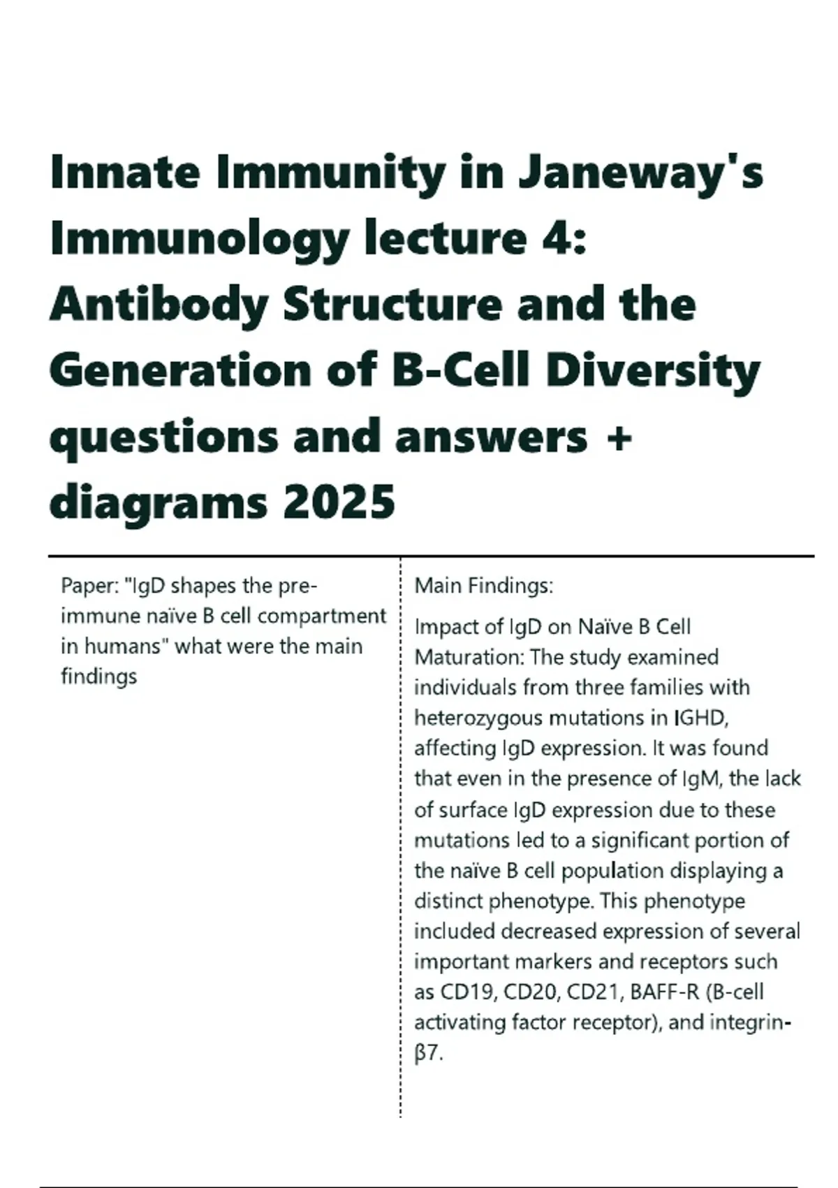 Innate Immunity in Janeway-s Immunology lecture 4 Antibody Structure ...