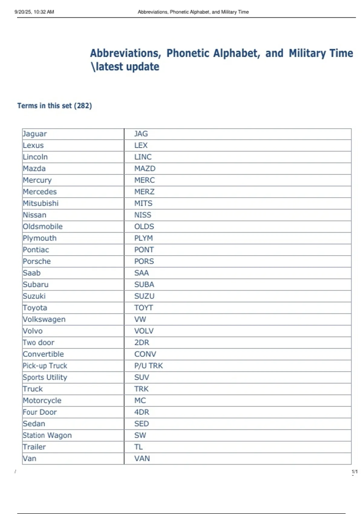 Abbreviations, Phonetic Alphabet, and Military Time latest update ...