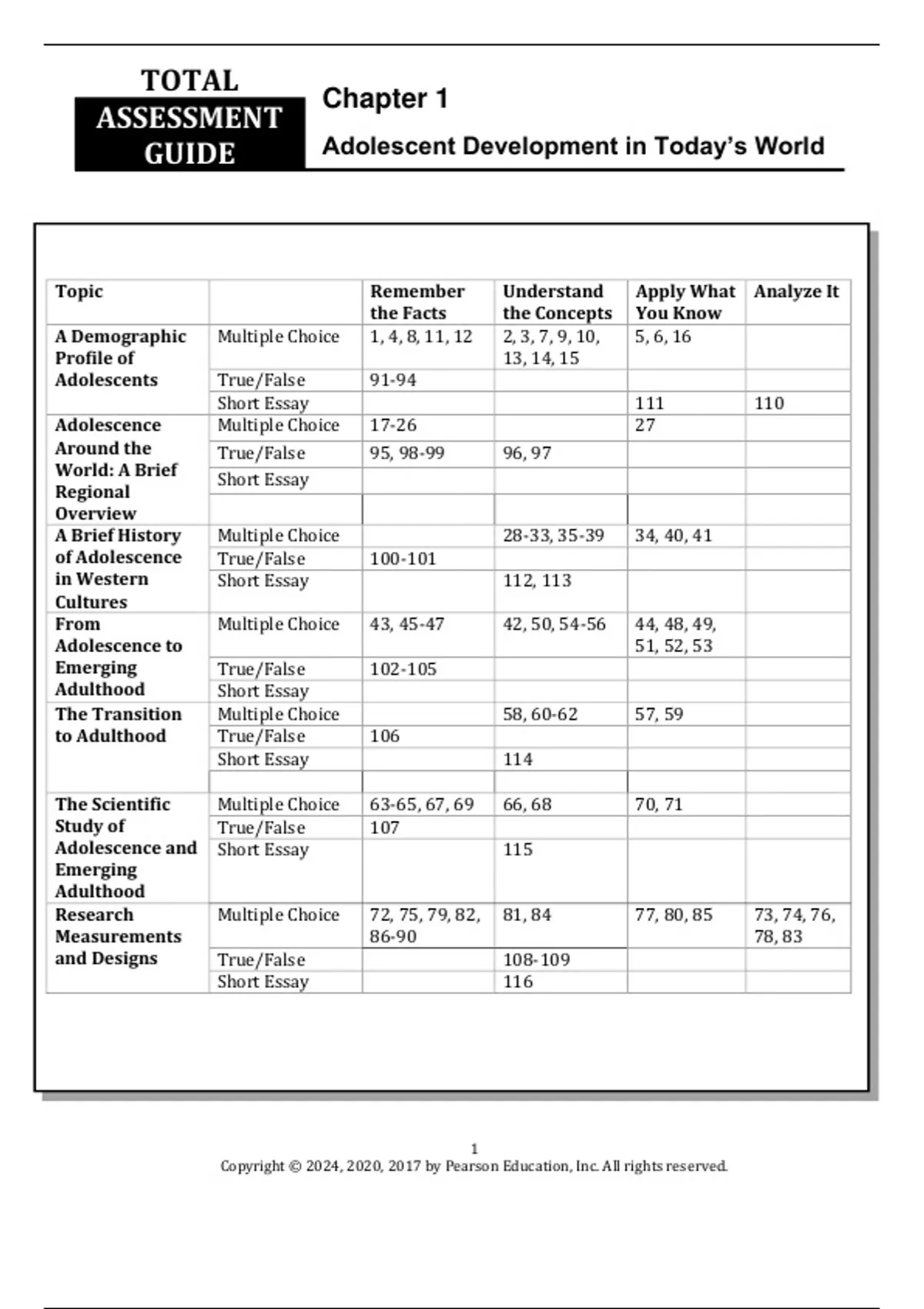 test bank, practice questions: Adolescence & Emerging Adulthood ...