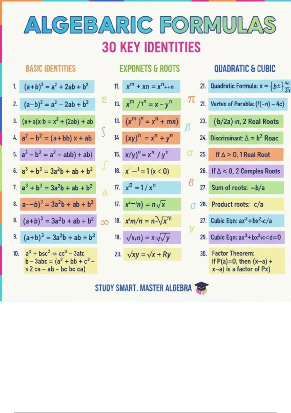 Thirty Important Algebraic Formulas - Mathematics - Stuvia US