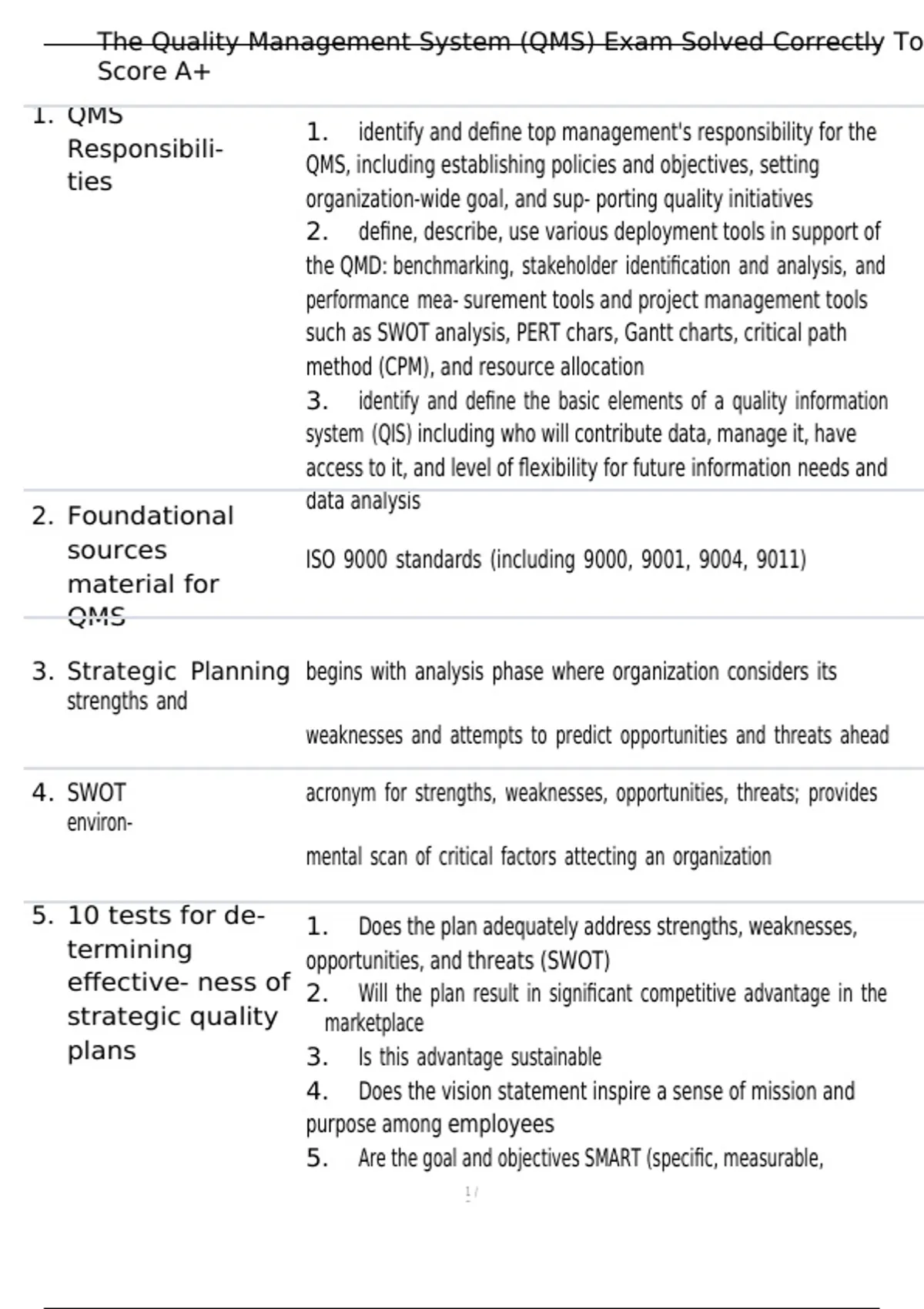The Quality Management System (QMS) Exam Solved Correctly To Score A+ ...