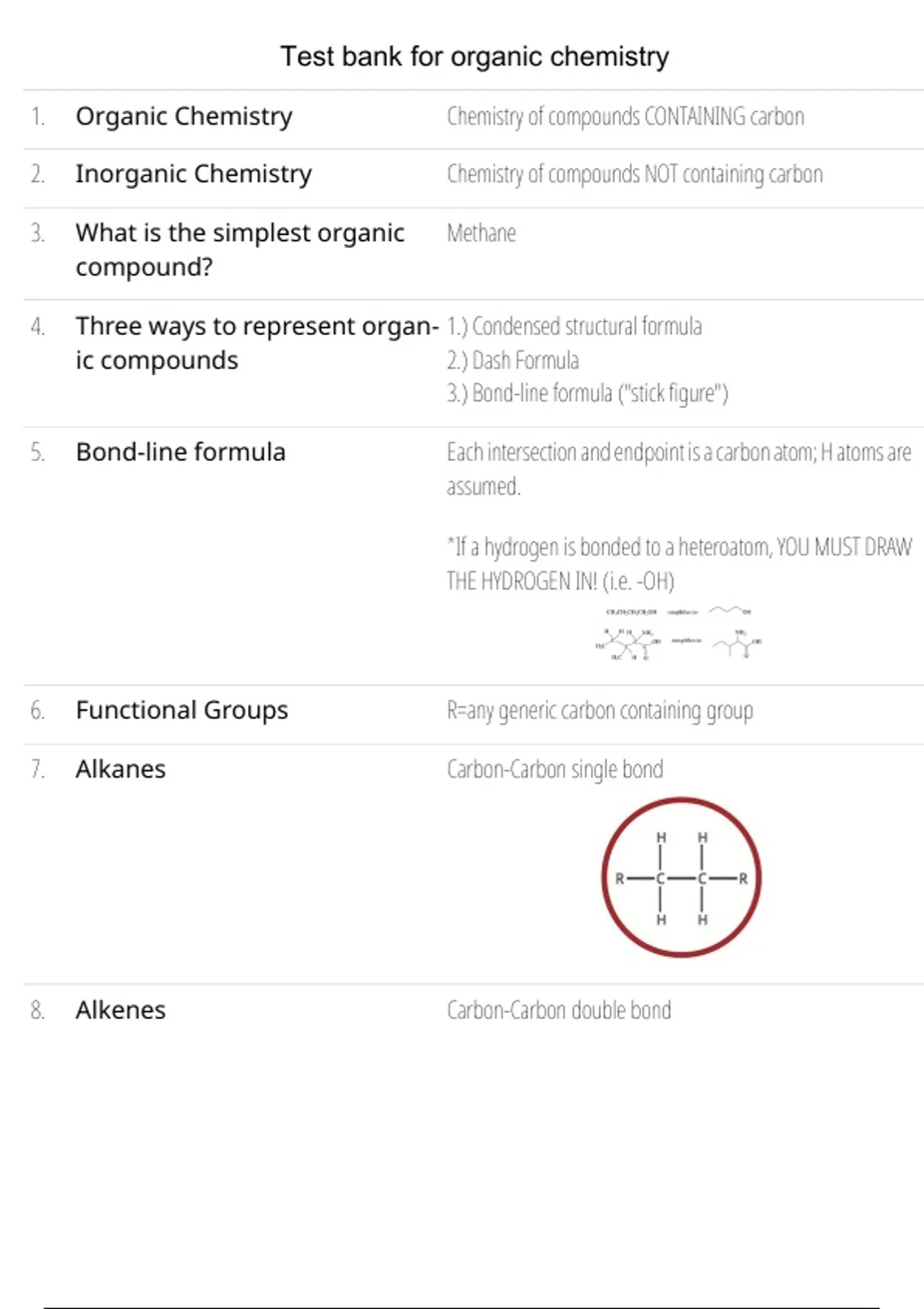 Summary Test Bank for Organic Chemistry (Updated 2025 Edition ...