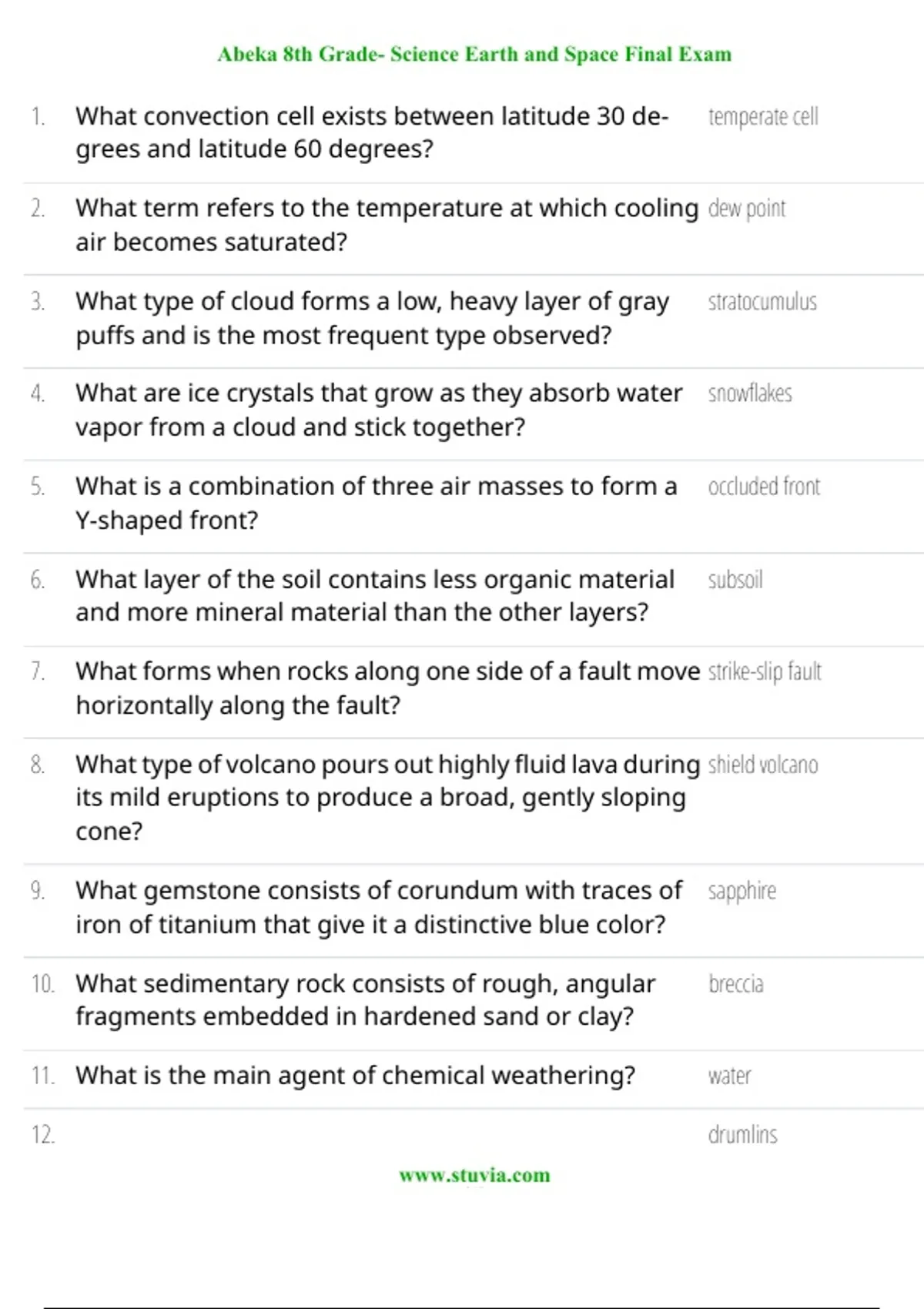 Abeka 8th Grade Science Earth and Space Final Exam | Verified Questions ...