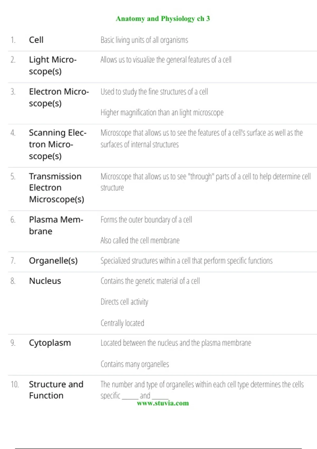 Anatomy and Physiology Complete Exam Quiz Chapter – Verified Questions ...