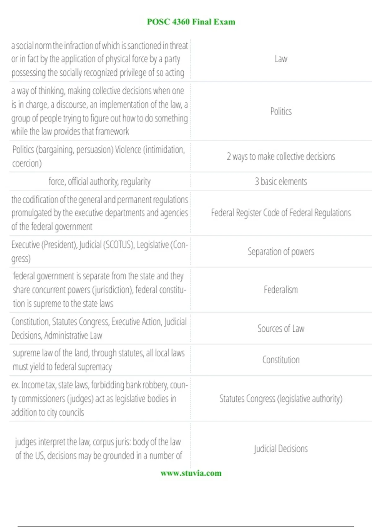POSC 4360 Final Exam Study Guide 2025/2026 – Verified Questions & A+ ...