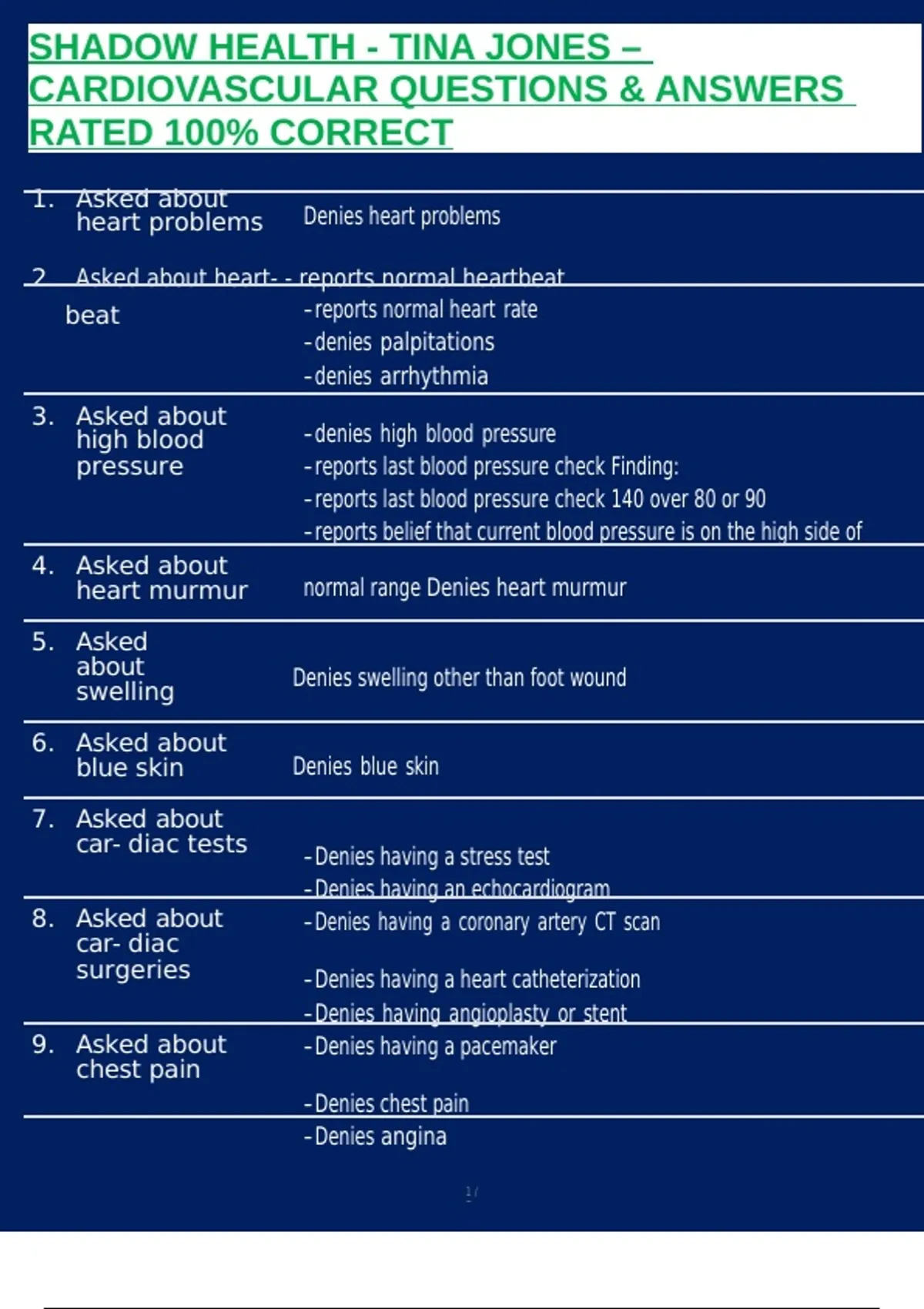 SHADOW HEALTH - TINA JONES – CARDIOVASCULAR QUESTIONS & ANSWERS RATED ...