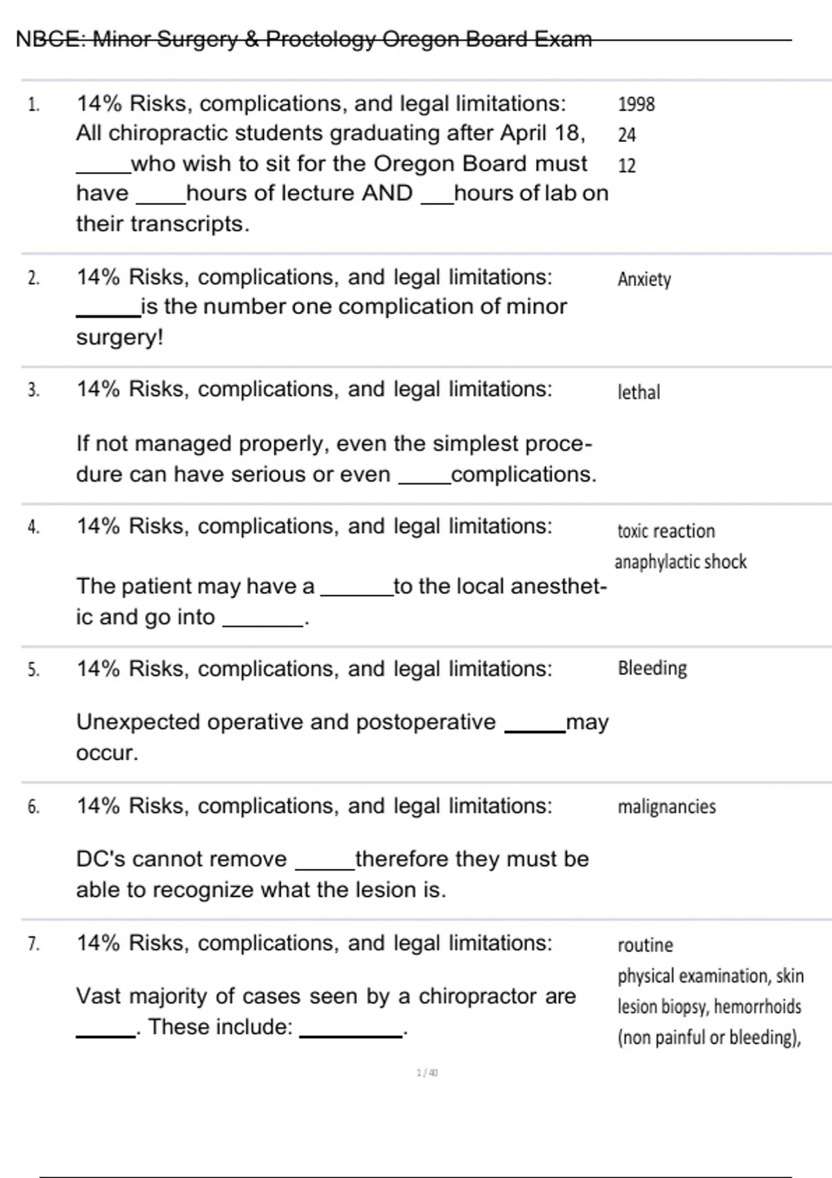 NBCE: Minor Surgery & Proctology Oregon Board - NBCE - Stuvia UK