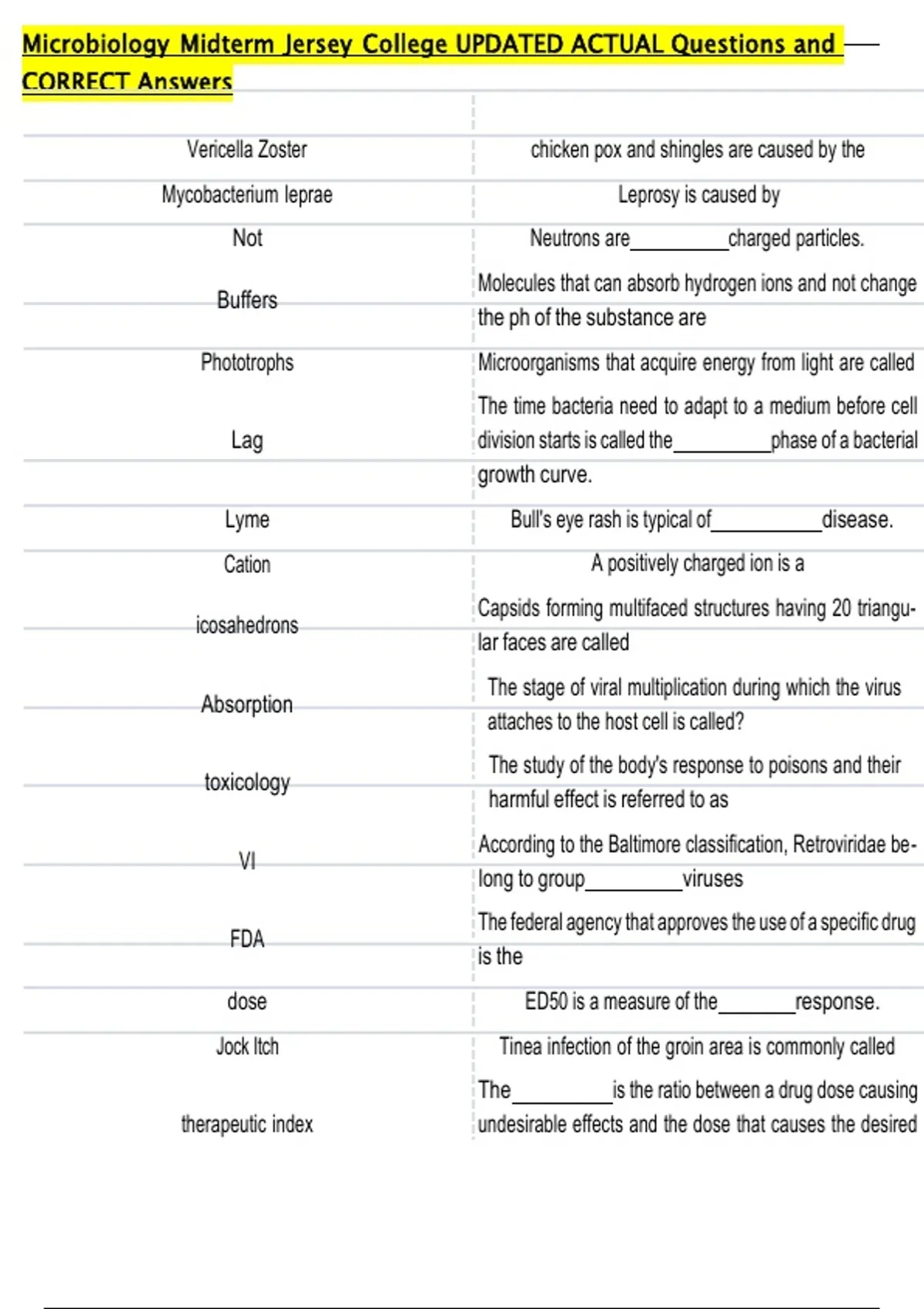Microbiology Midterm Jersey College UPDATED ACTUAL Questions and ...