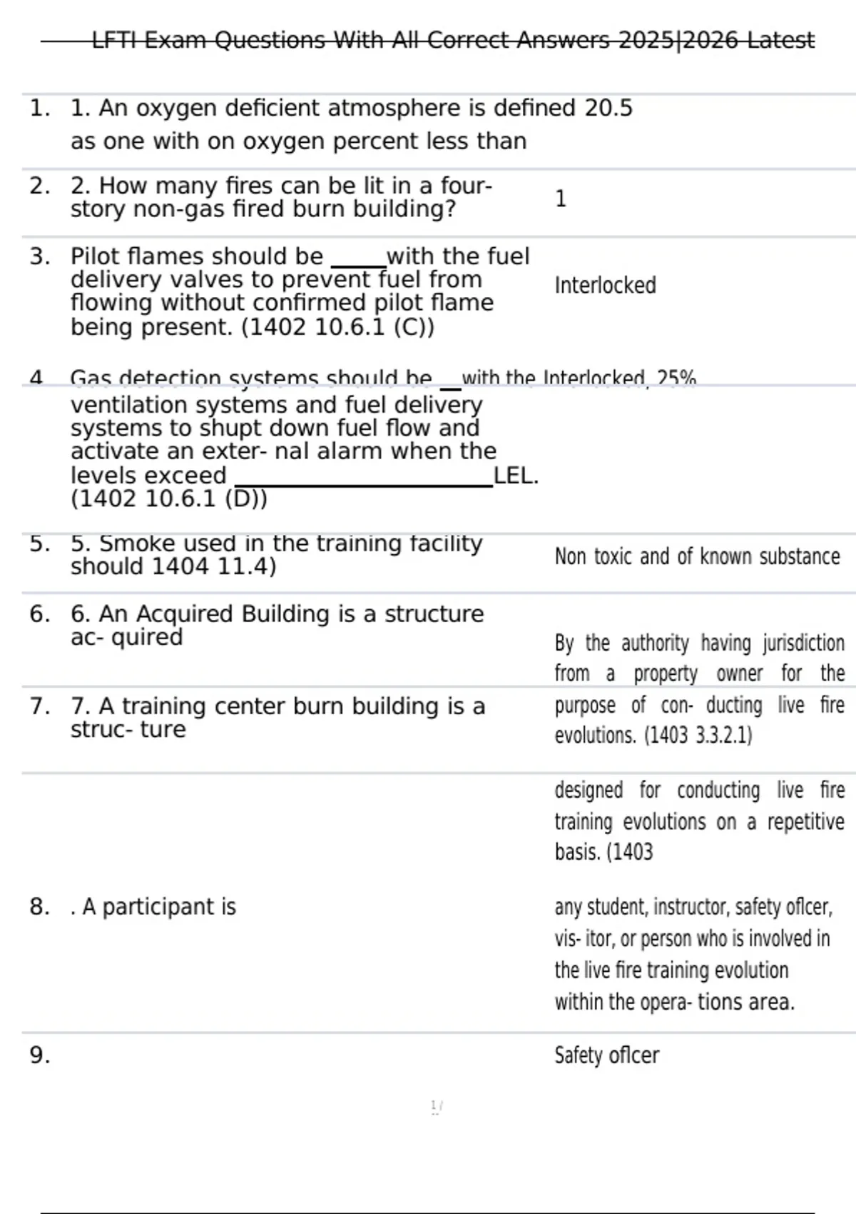 LFTI Exam Questions With All Correct Answers 2025|2026 Latest Update ...