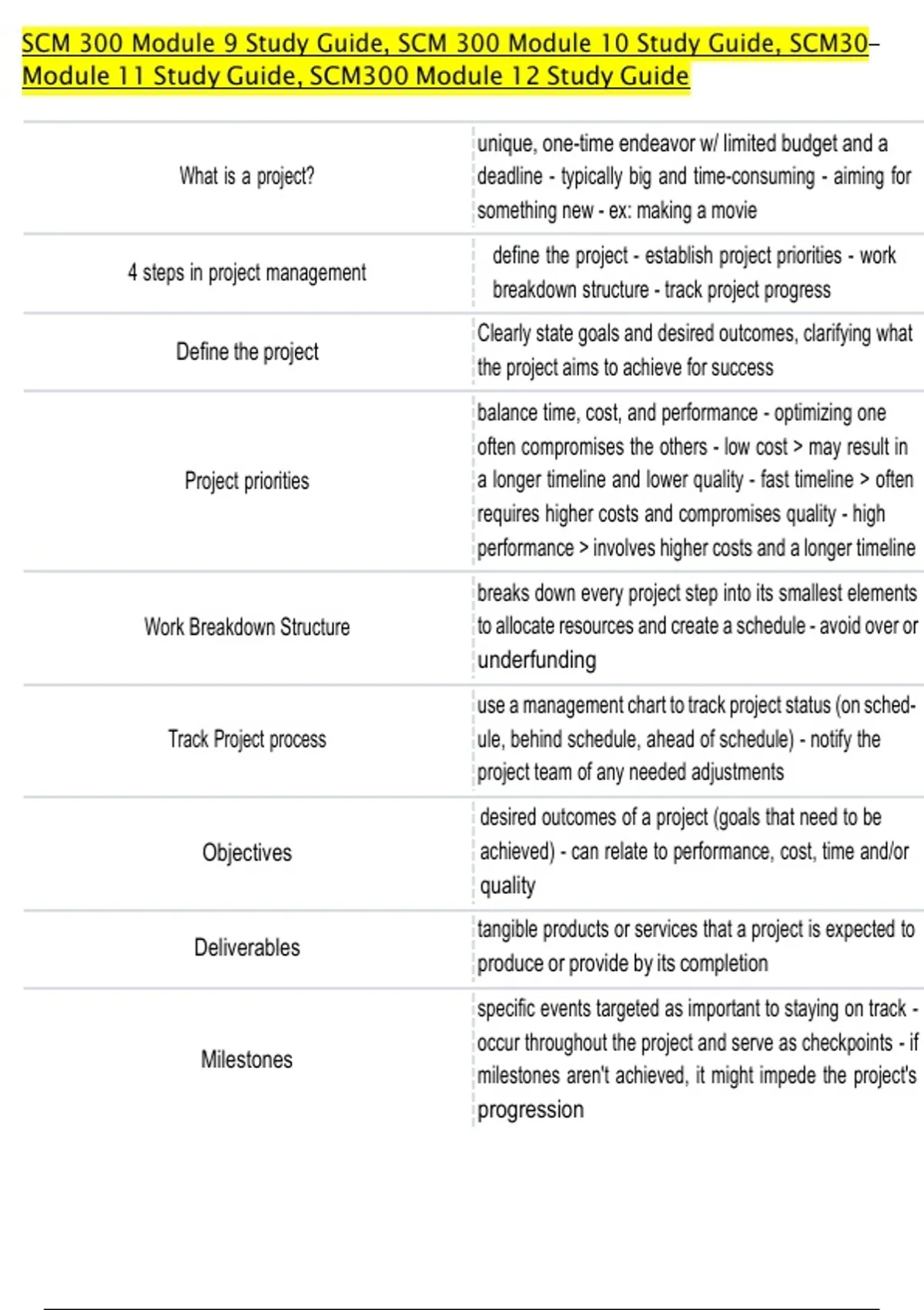 SCM 300 Module 9 Study Guide, SCM 300 Module 10 Study Guide, SCM30 Module 11 Study Guide, SCM300 ...