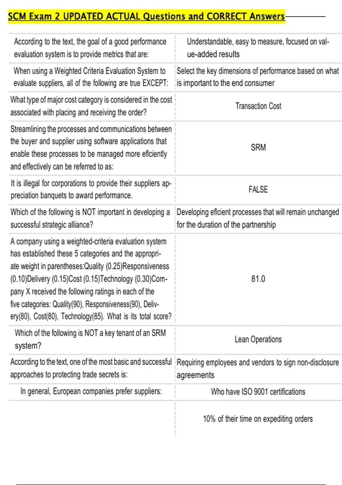 SCM Exam 2 UPDATED ACTUAL Questions and CORRECT Answers - Scm - Stuvia US