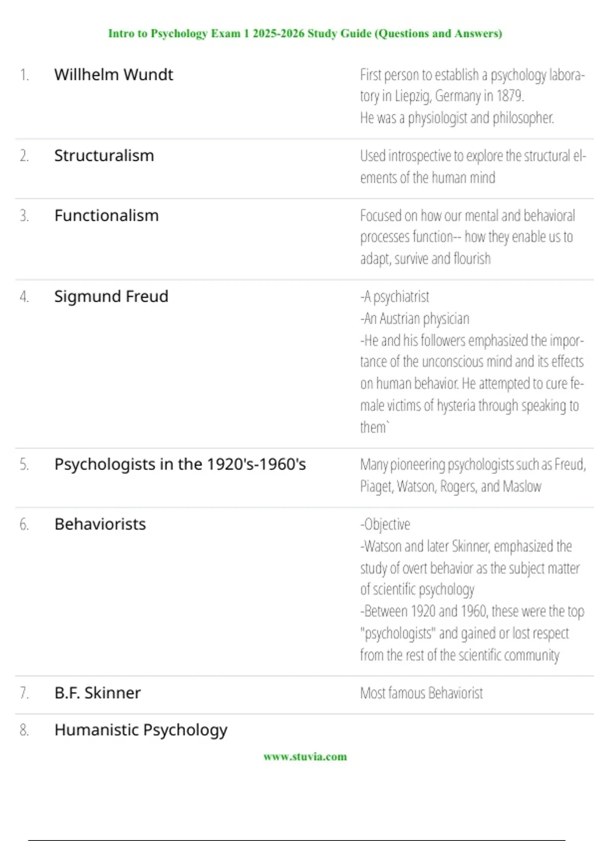 Intro to Psychology Exam 1 Study Guide 2025/2026 – Verified Questions ...