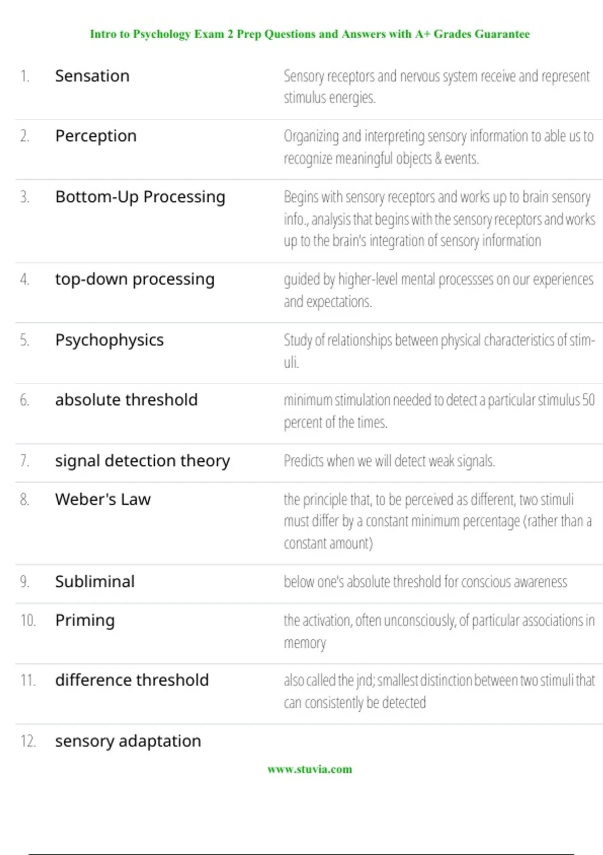 Intro to Psychology Exam Prep – Verified Questions & Answers with A+ ...