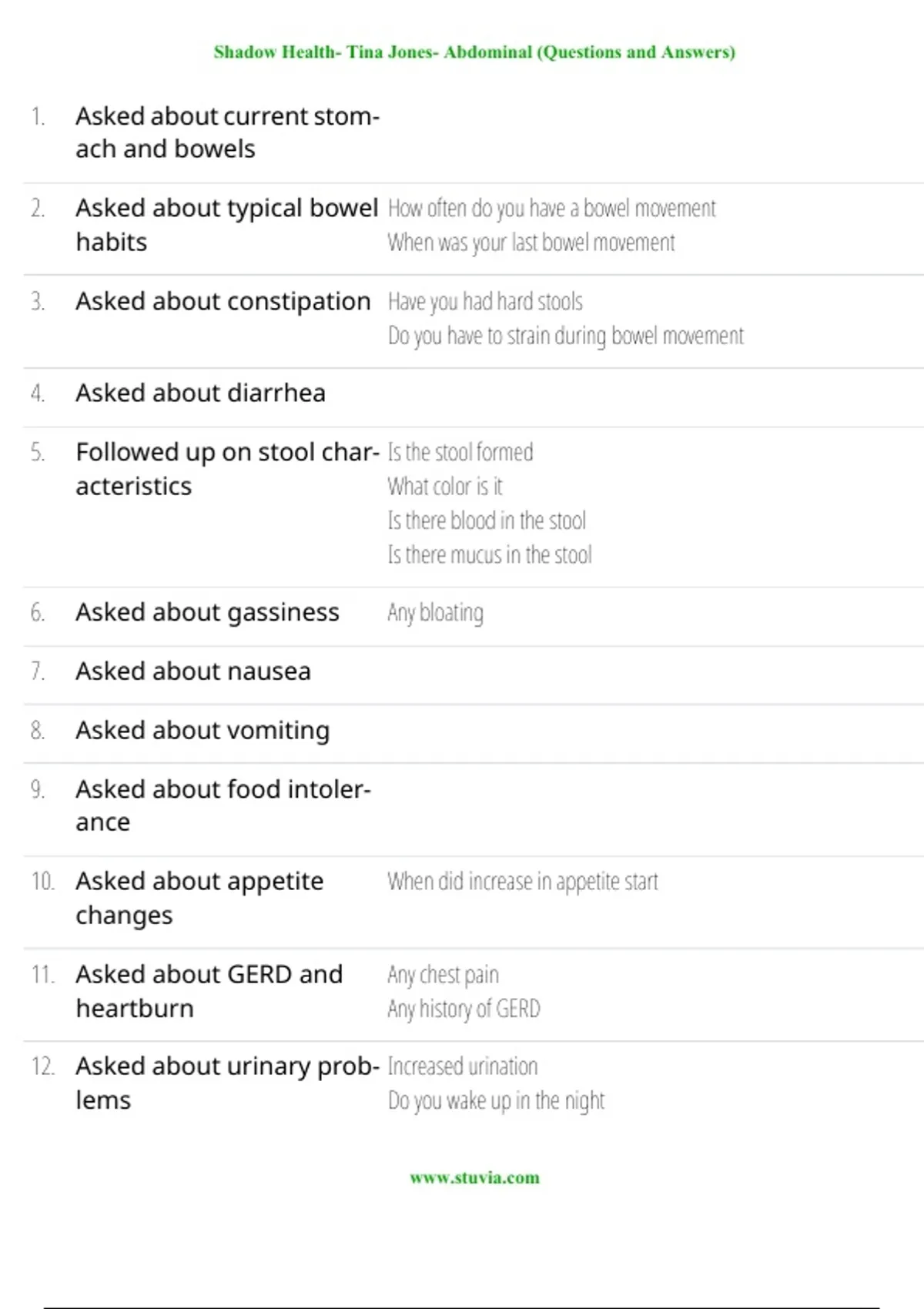 Shadow Health – Tina Jones Abdominal – Verified Questions & Answers ...