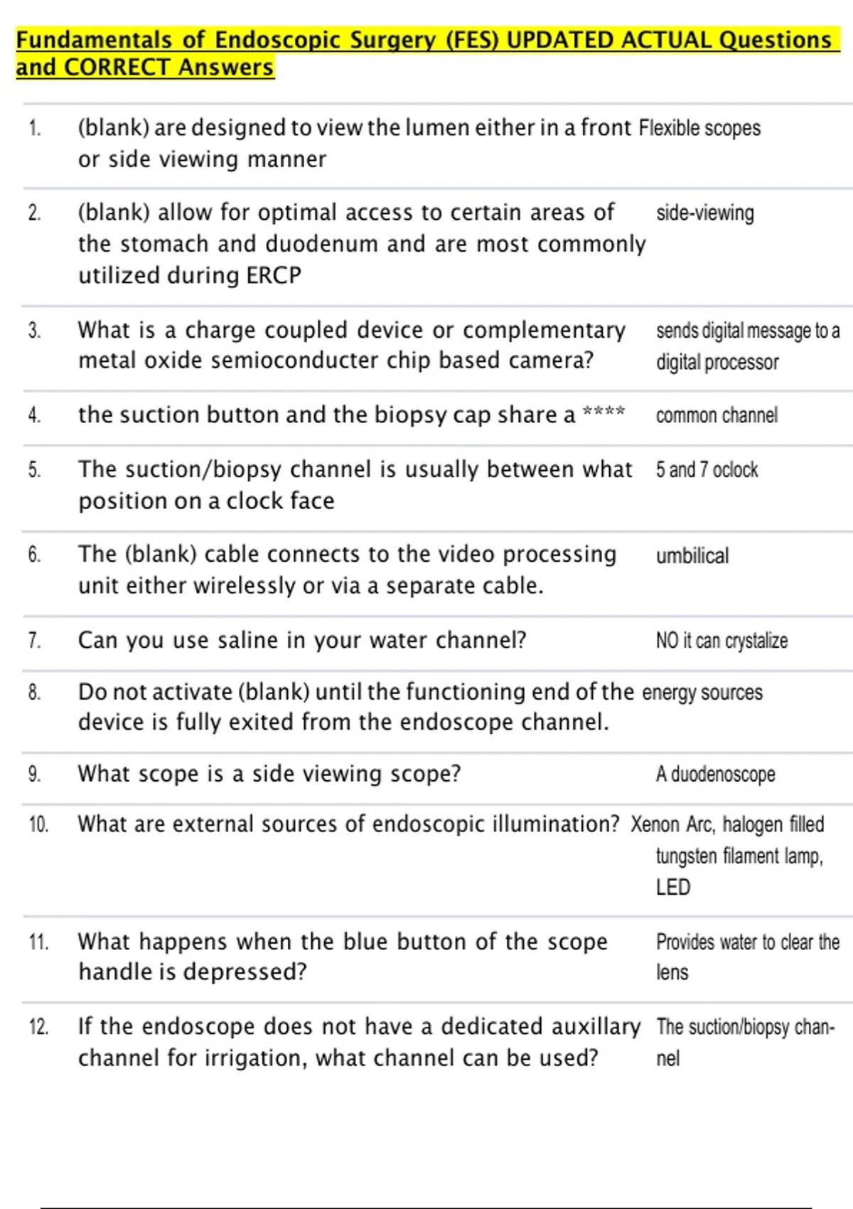 Fundamentals of Endoscopic Surgery (FES) UPDATED ACTUAL Questions and ...