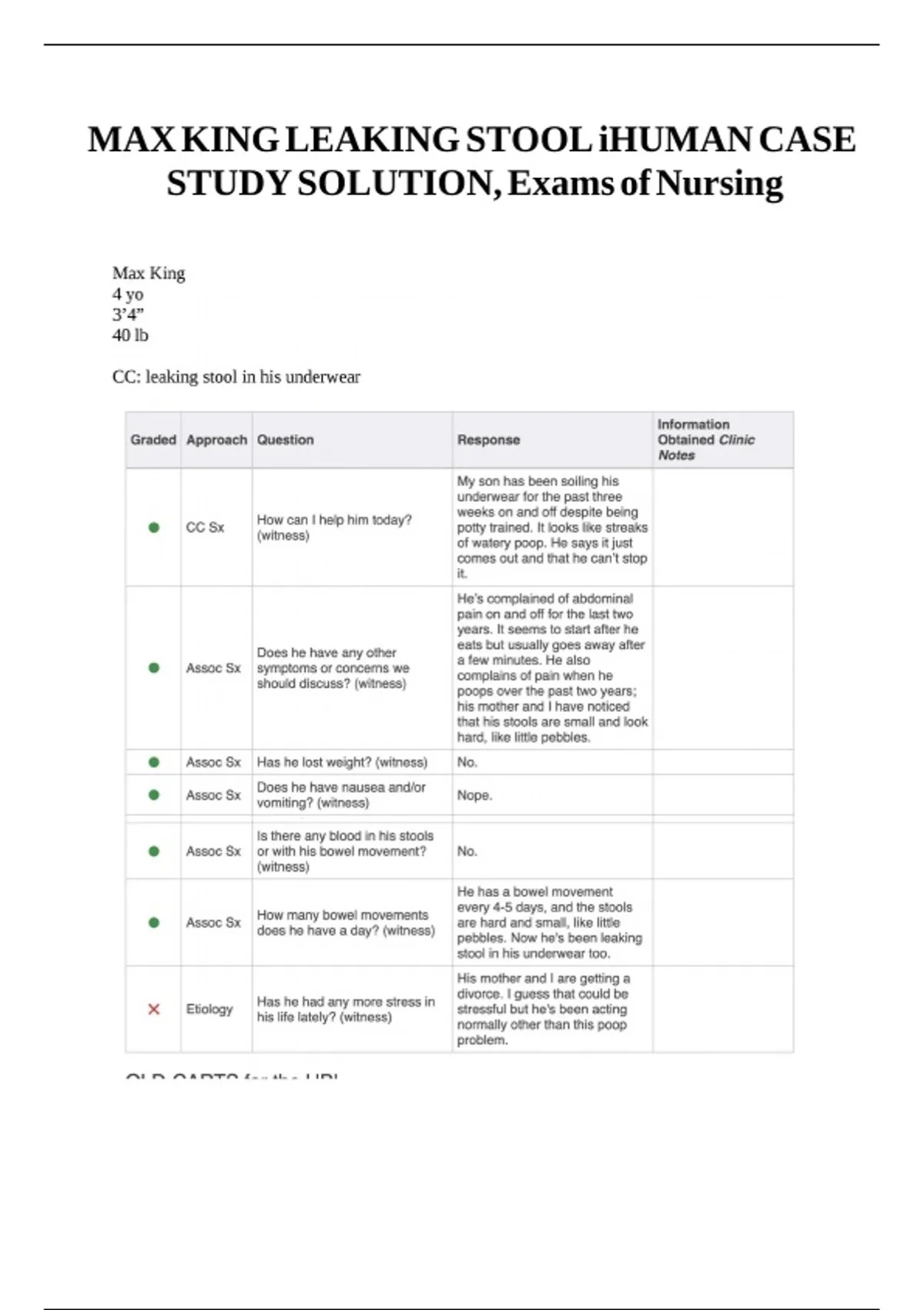 MAX KING LEAKING STOOL iHUMAN CASE STUDY SOLUTION, Exams of Nursing - MAX KING LEAKING STOOL ...