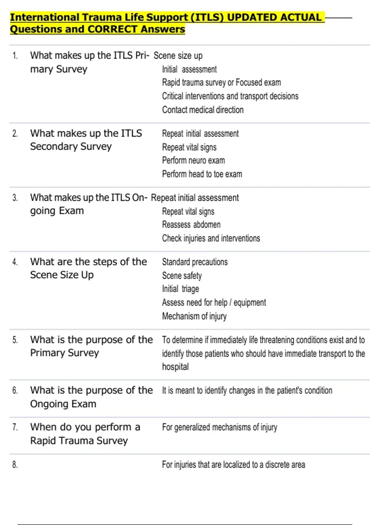 International Trauma Life Support (ITLS) UPDATED ACTUAL Questions and ...