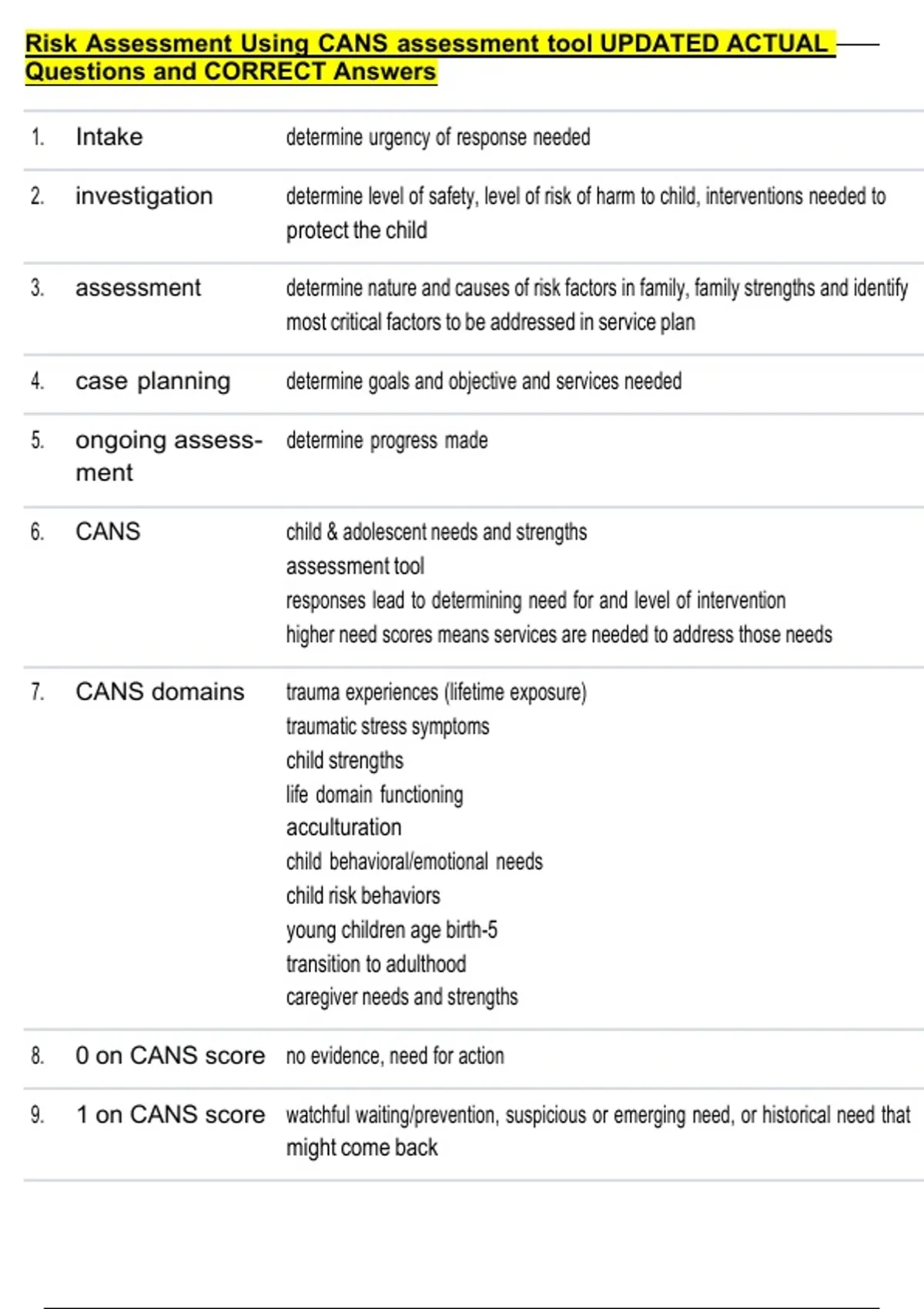 Risk Assessment Using CANS assessment tool UPDATED ACTUAL Questions and ...