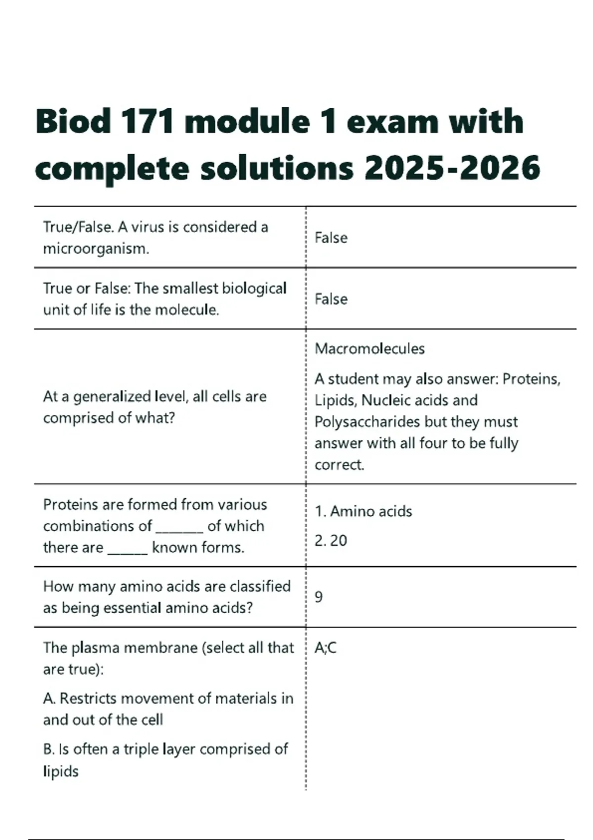 Biod 171 module 1 exam with complete solutions - Biod 171 - Stuvia US