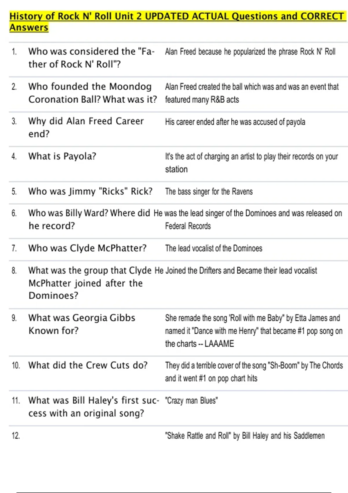 History of Rock N' Roll Unit 2 UPDATED ACTUAL Questions and CORRECT ...