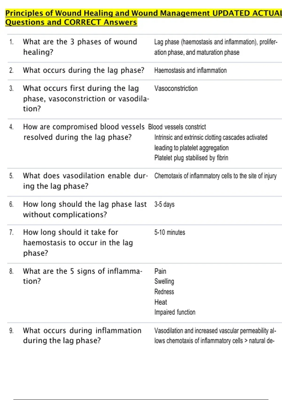 Principles of Wound Healing and Wound Management UPDATED ACTUAL ...