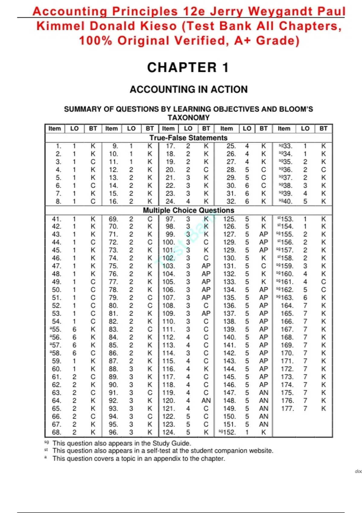 Test Bank For Accounting Principles 12th Edition By Jerry Weygandt Paul ...