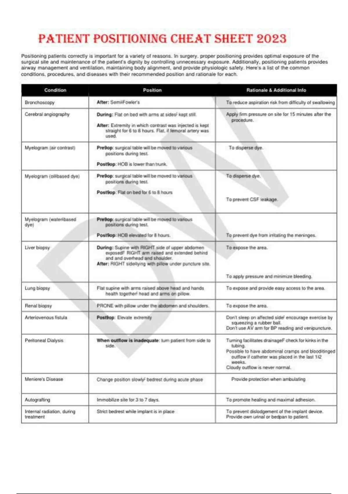 Patient Positioning Cheat Sheet 2025 - Testing - Stuvia US