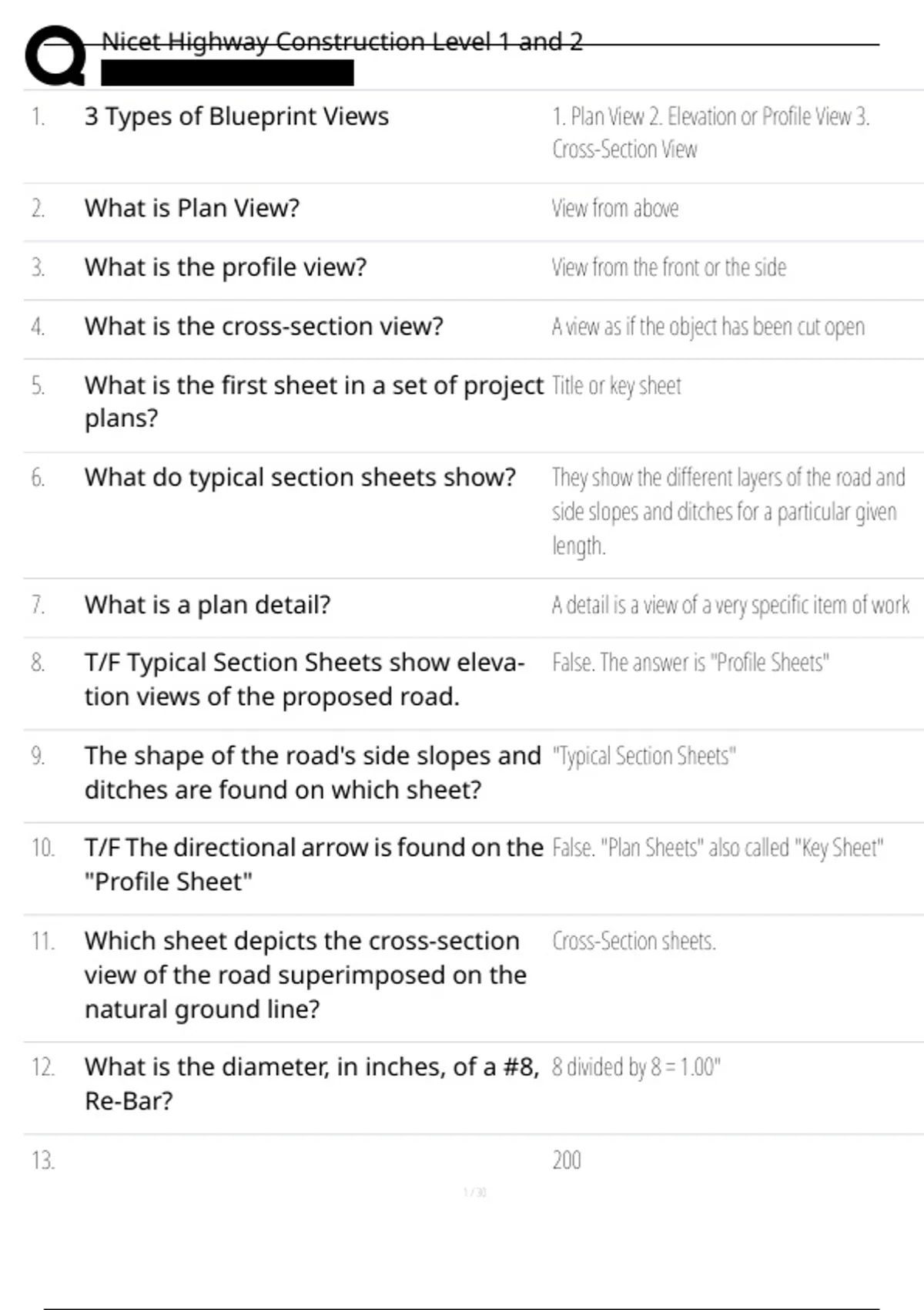NICET Highway Construction Level I & II | 250+ Practice Questions and ...