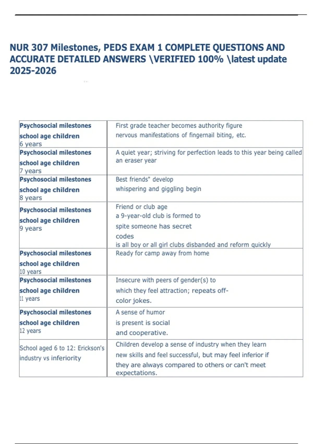 NUR 307 Milestones, PEDS EXAM 1 COMPLETE QUESTIONS AND ACCURATE ...