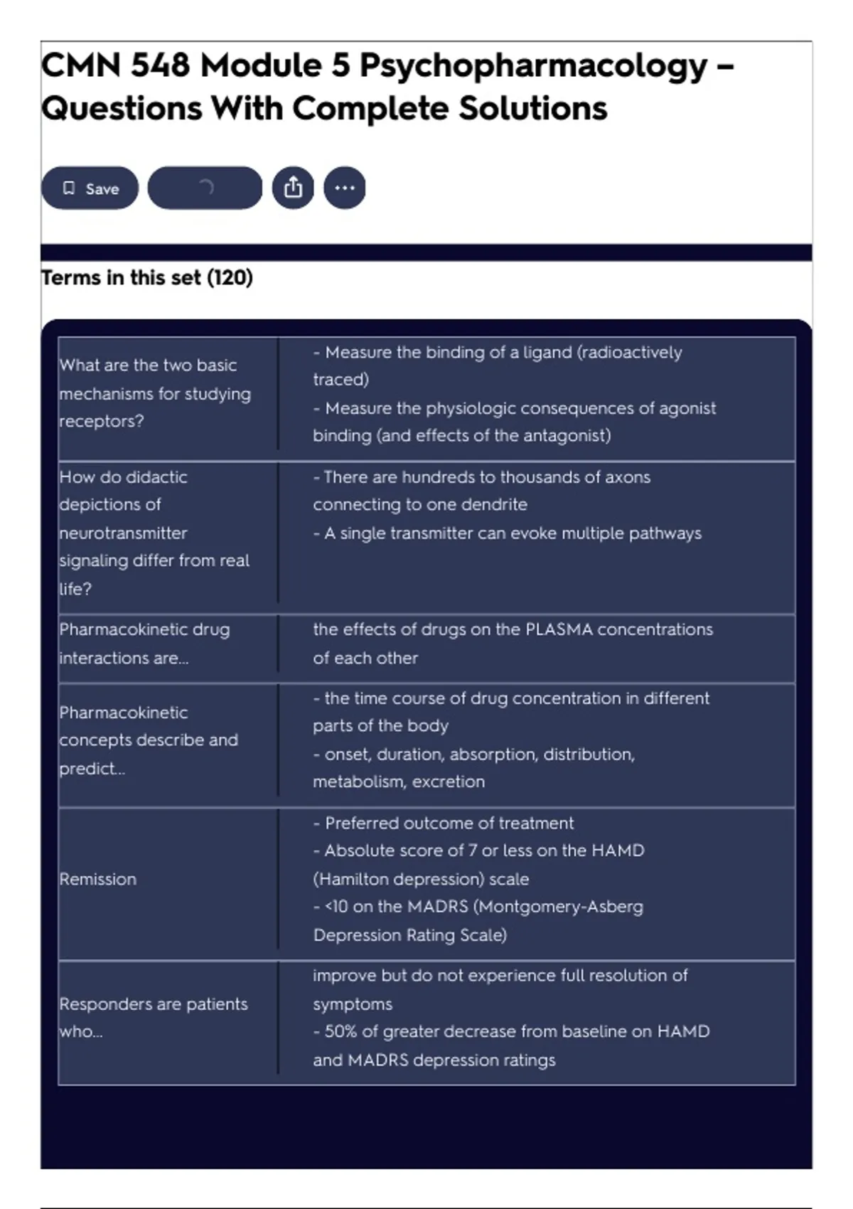 CMN 548 Module 5 Psychopharmacology – Questions With Complete Solutions ...