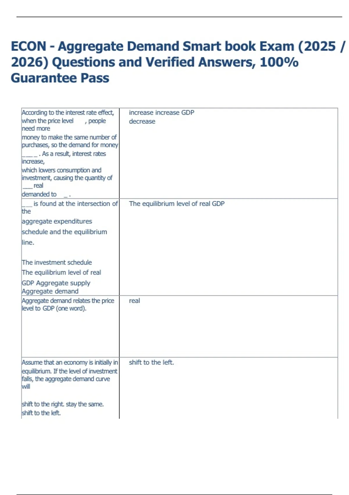 ECON - Aggregate Demand Smart book Exam (2025 / 2026) Questions and ...