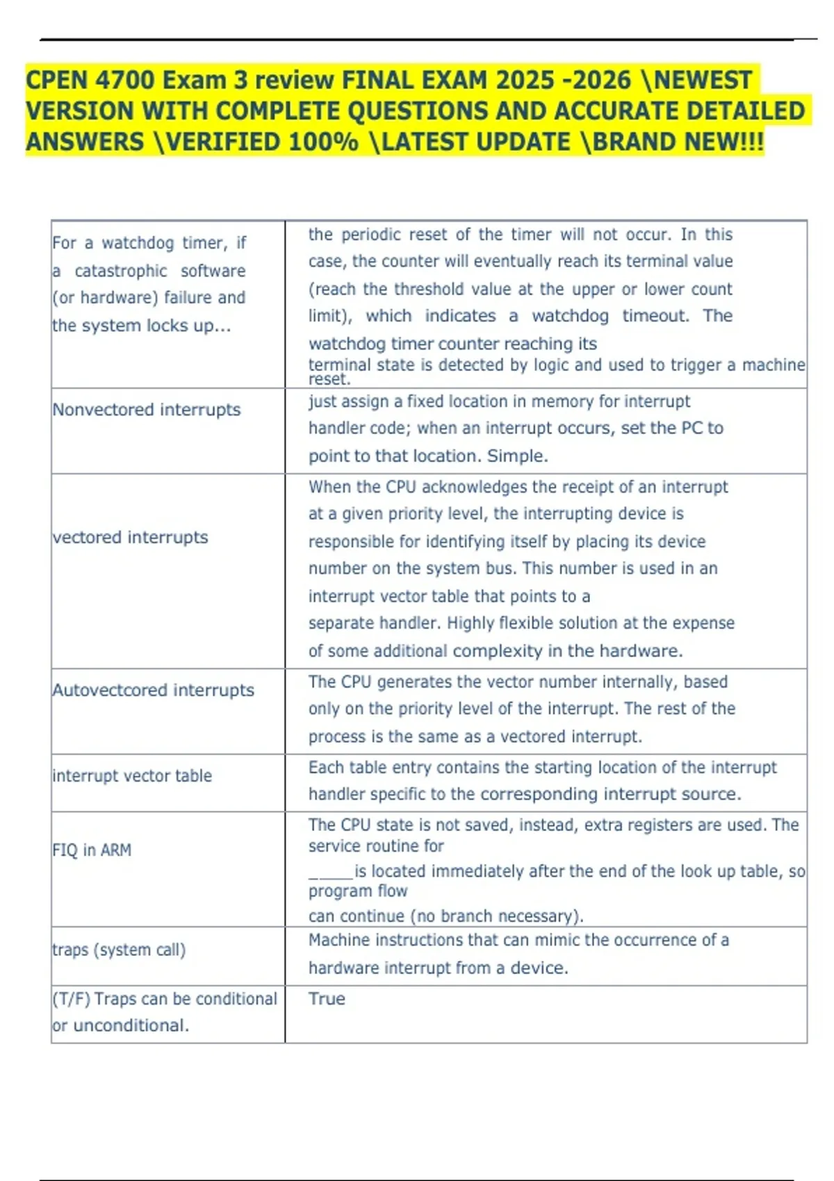CPEN 4700 Exam 3 review FINAL EXAM NEWEST VERSION WITH COMPLETE ...