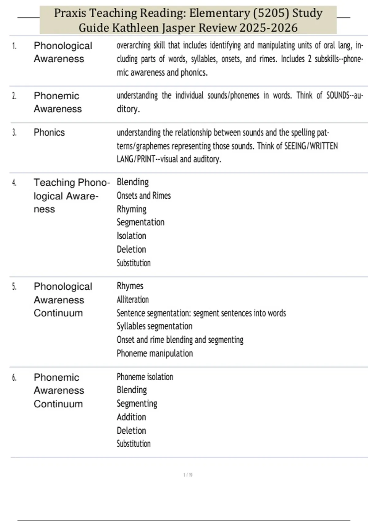 Praxis Teaching Reading: Elementary (5205) Study Guide Kathleen Jasper ...