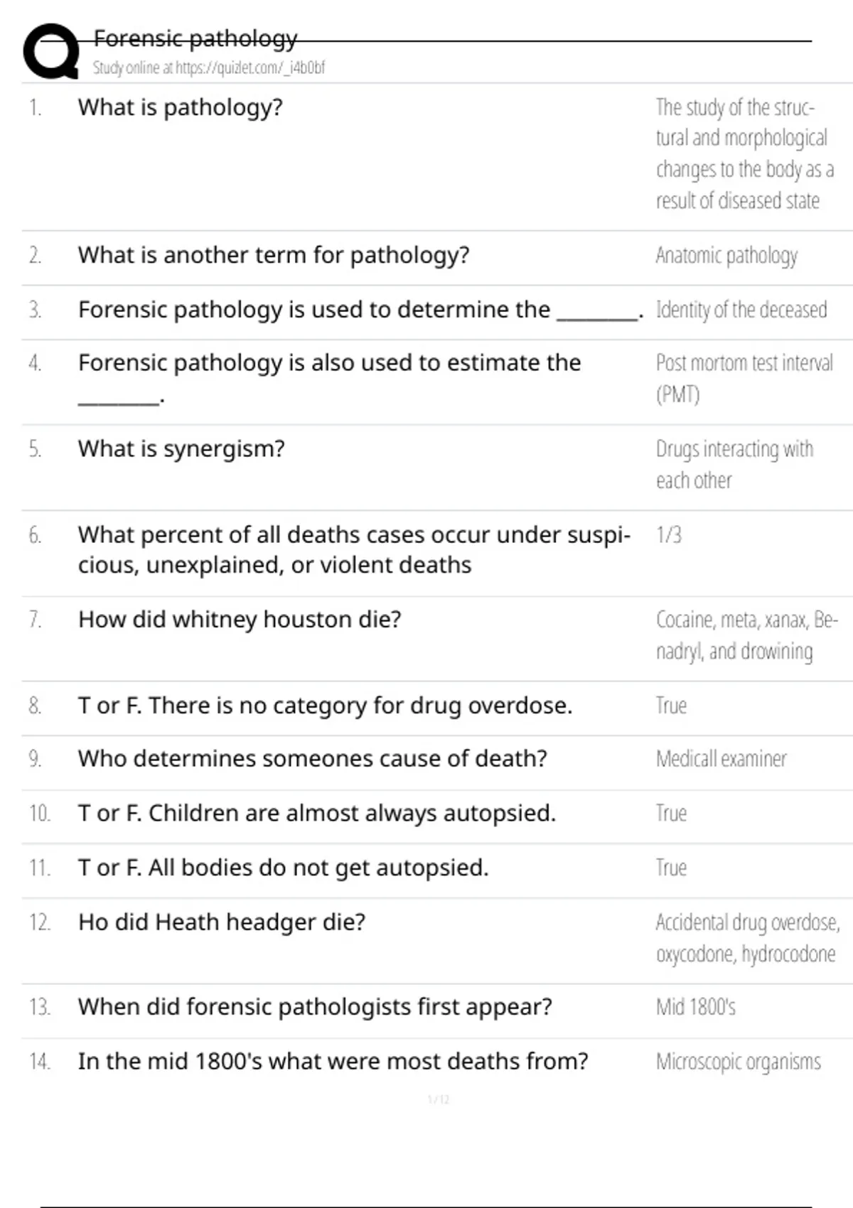 Forensic Pathology | Verified Study Notes & Exam Questions ...