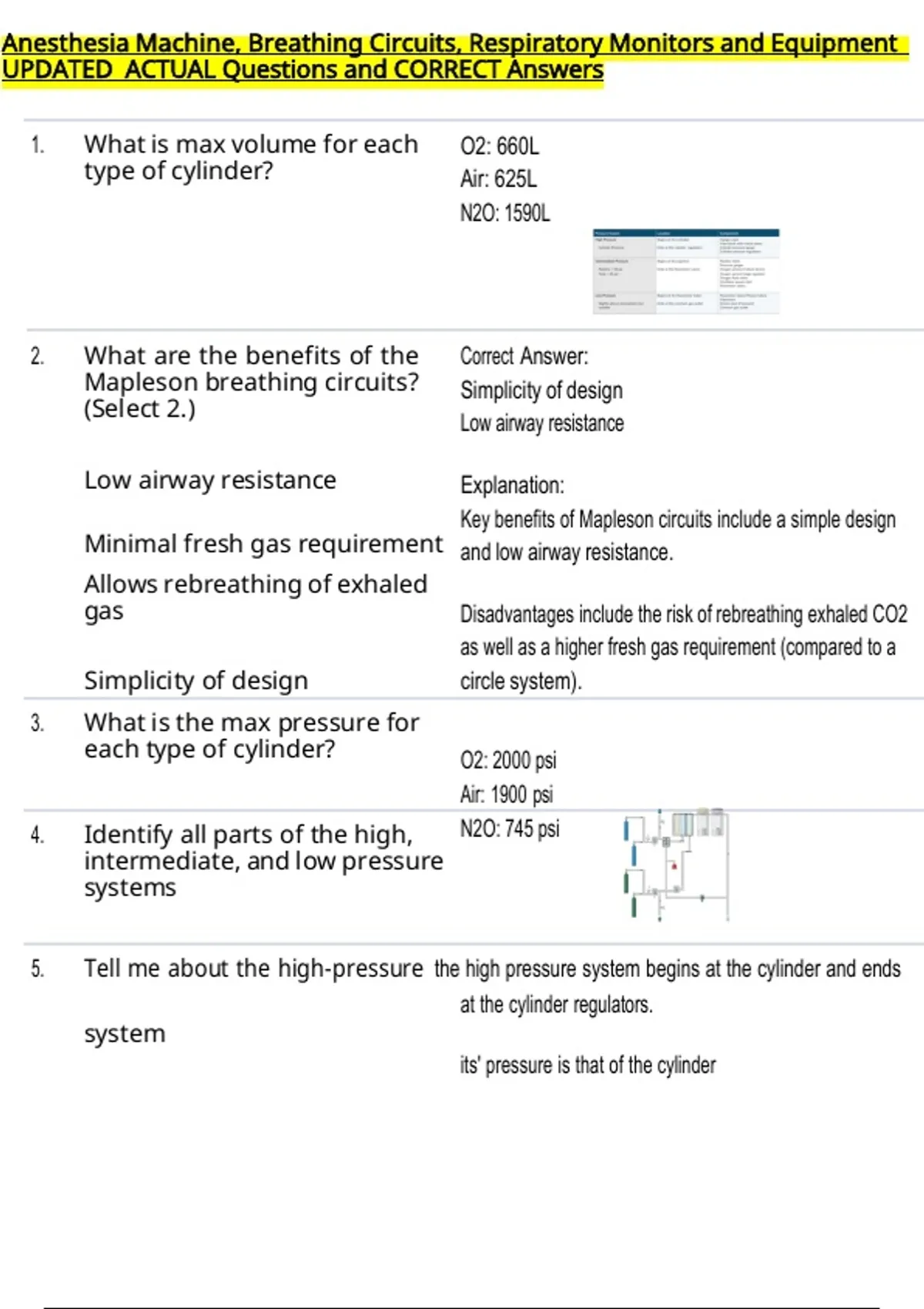 Anesthesia Machine, Breathing Circuits, Respiratory Monitors and ...