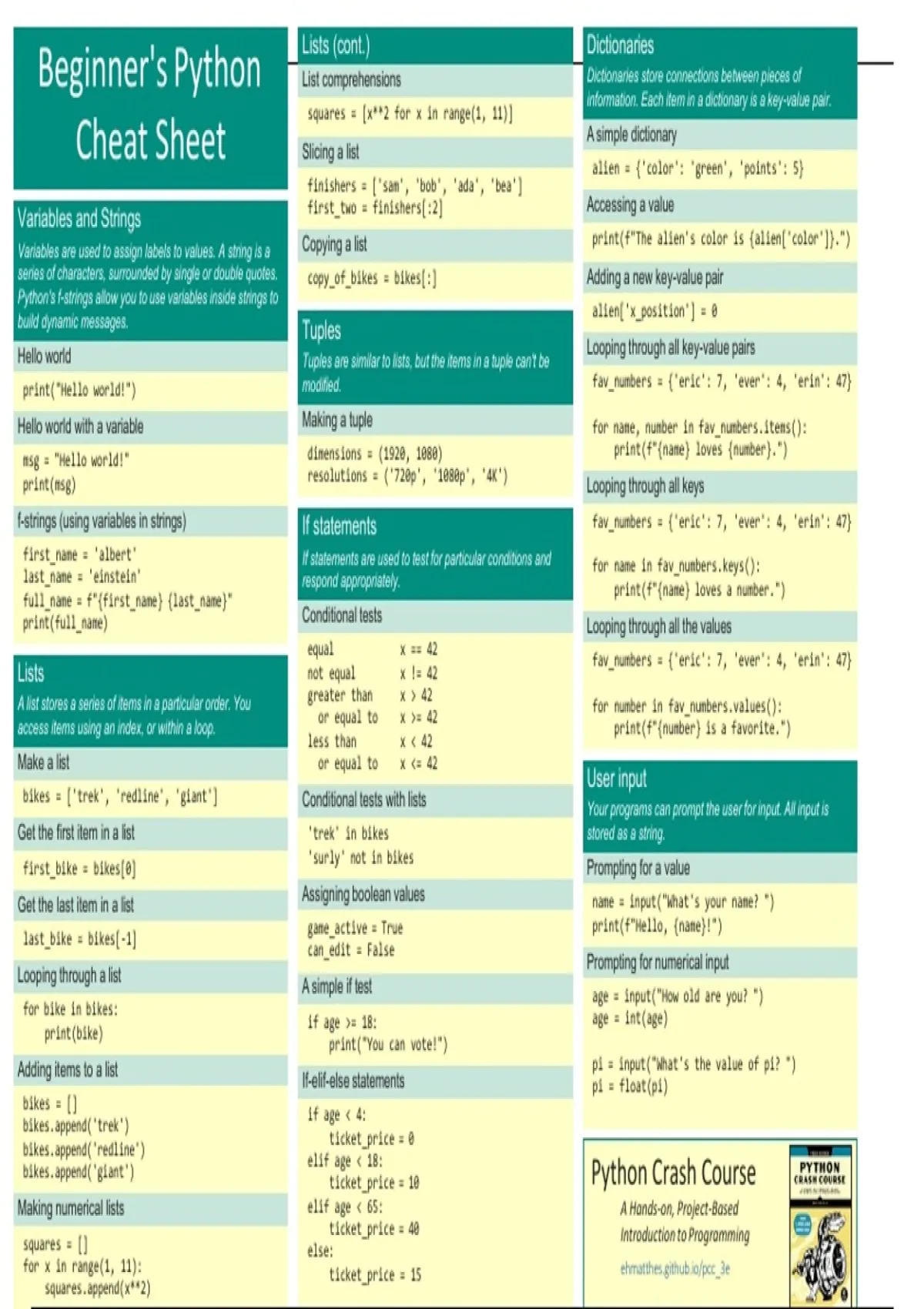 Beginner-s_Python_Cheat_Sheet_-_PCC_Cheat_Sheet_for_Basics-1 - Beginners - Stuvia US