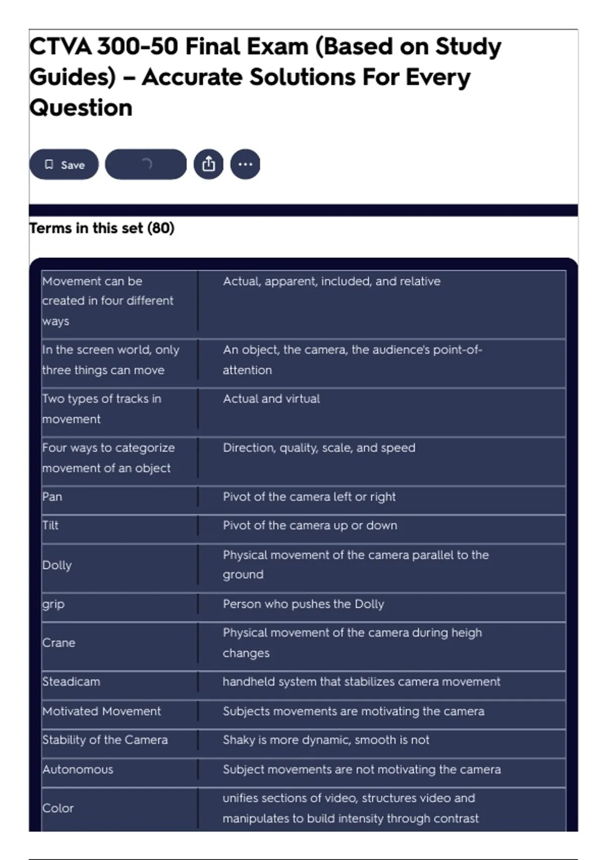 CTVA 300-50 Final Exam (Based on Study Guides) – Accurate Solutions For ...