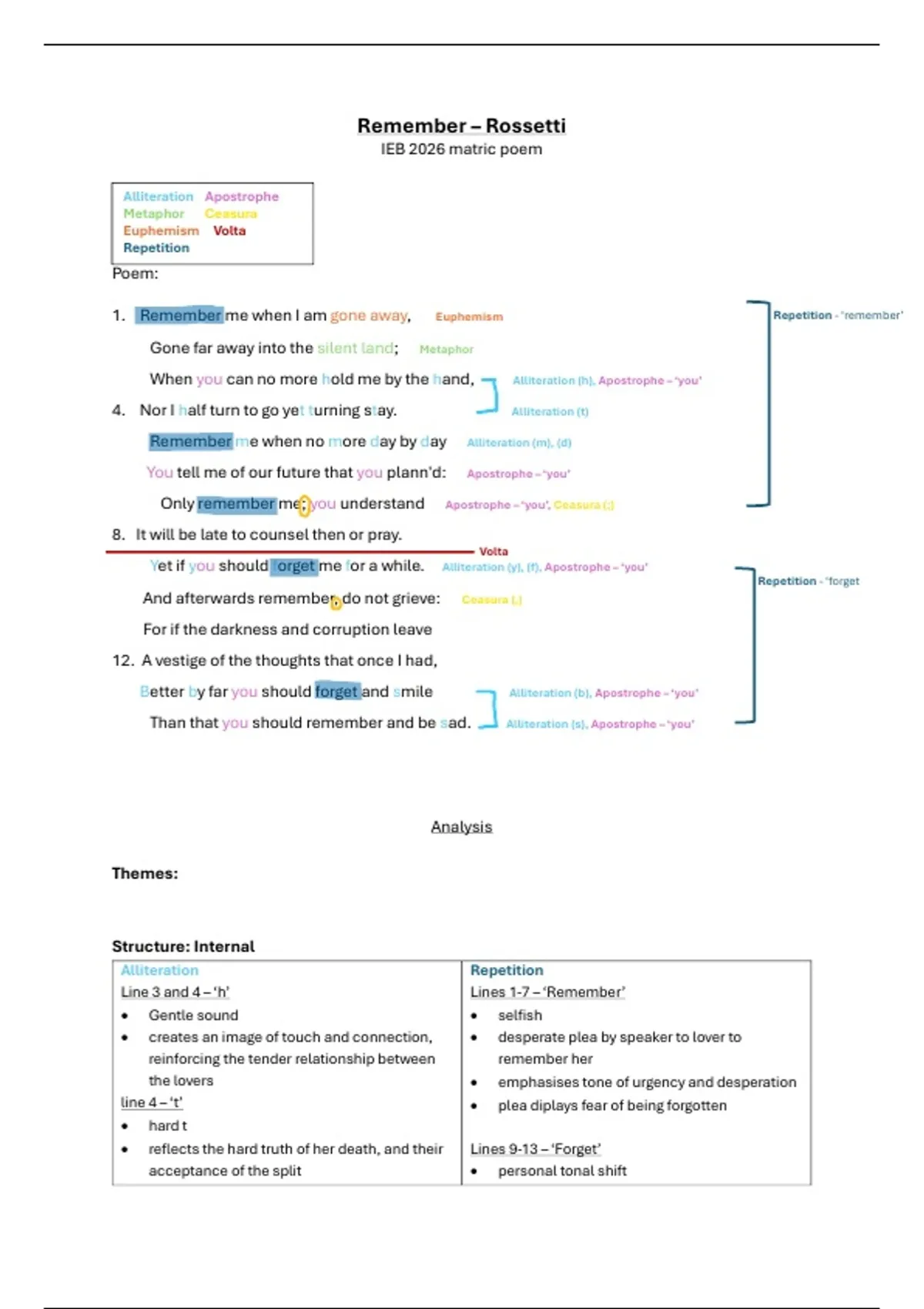 Summary Remember - Rossetti poem analysis - English Home Language ...