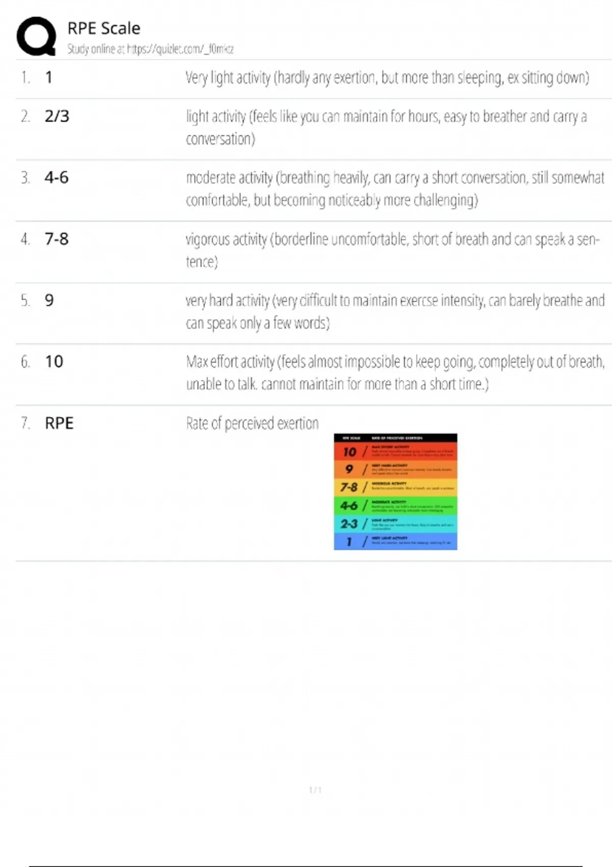 RPE Scale Certification / Rating of Perceived Exertion Exam / 2026 ...