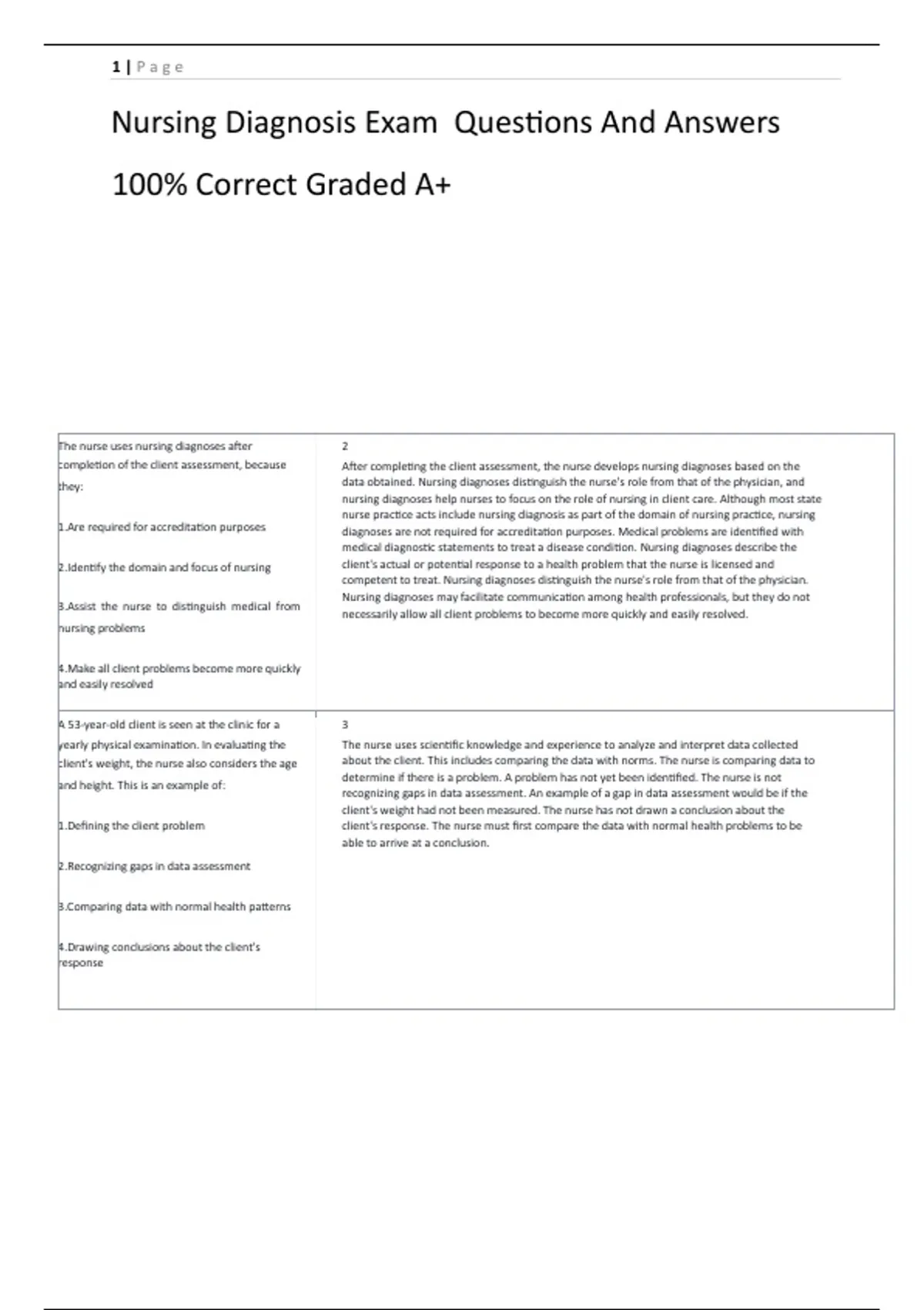 Nursing Diagnosis Exam Questions And Answers 100- Correct Graded A+ ...