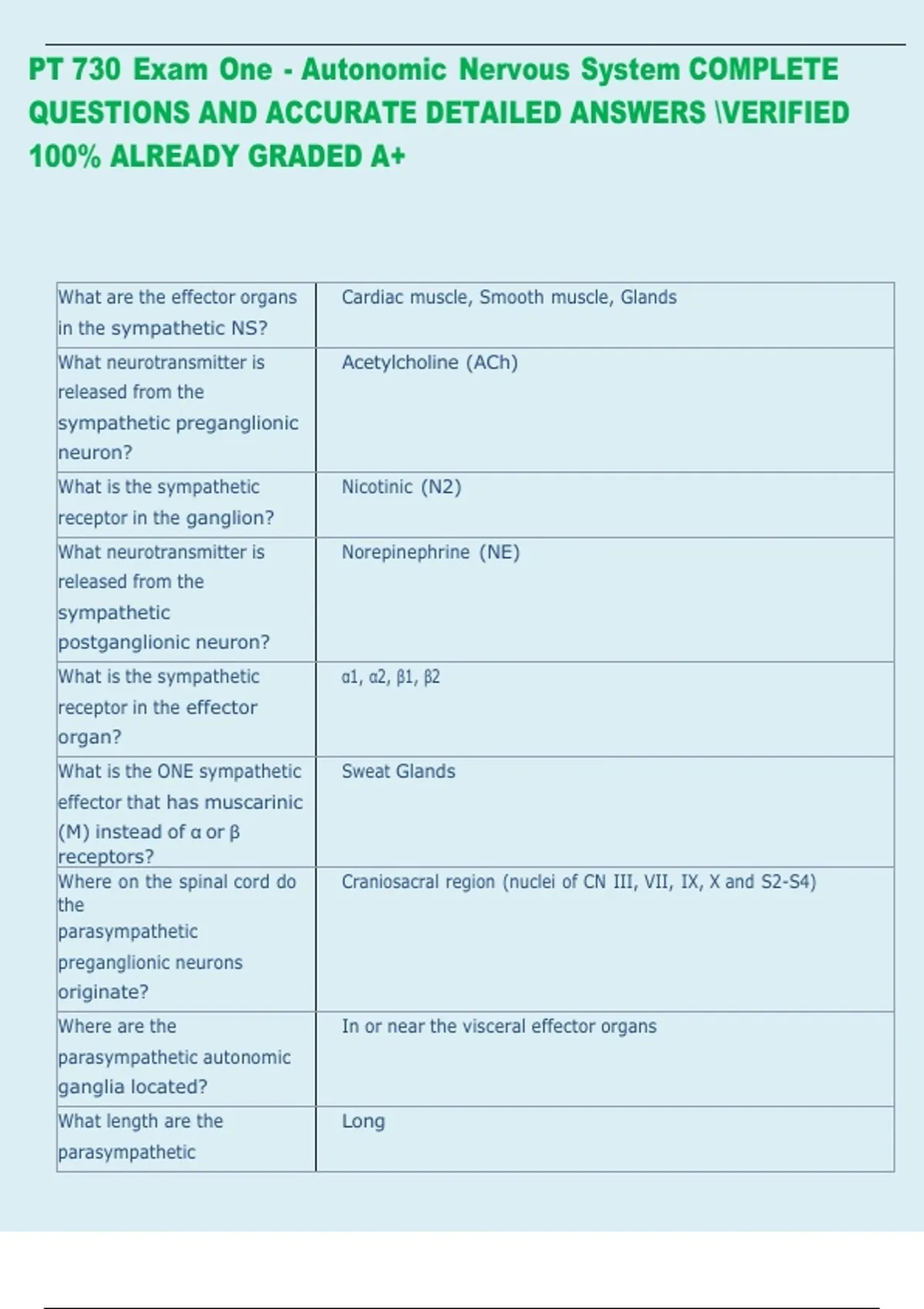PT 730 Exam One - Autonomic Nervous System COMPLETE QUESTIONS AND ...