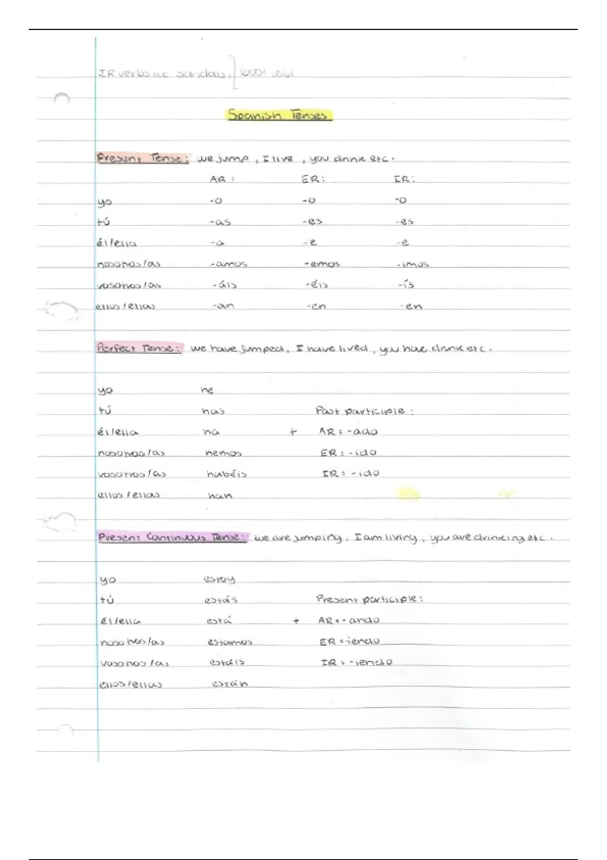 AQA GCSE Spanish Summary of All Tenses Required for GCSE with Examples ...