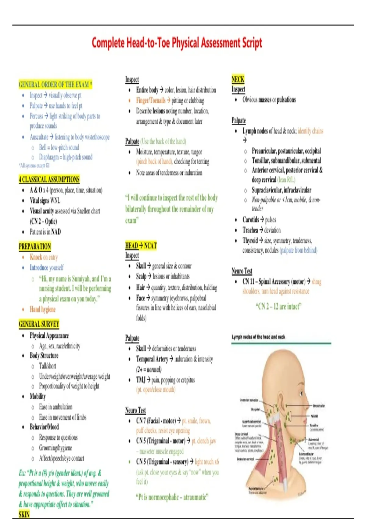Complete Head-to-Toe Physical Assessment Script S. Syed 2025/2026 ...