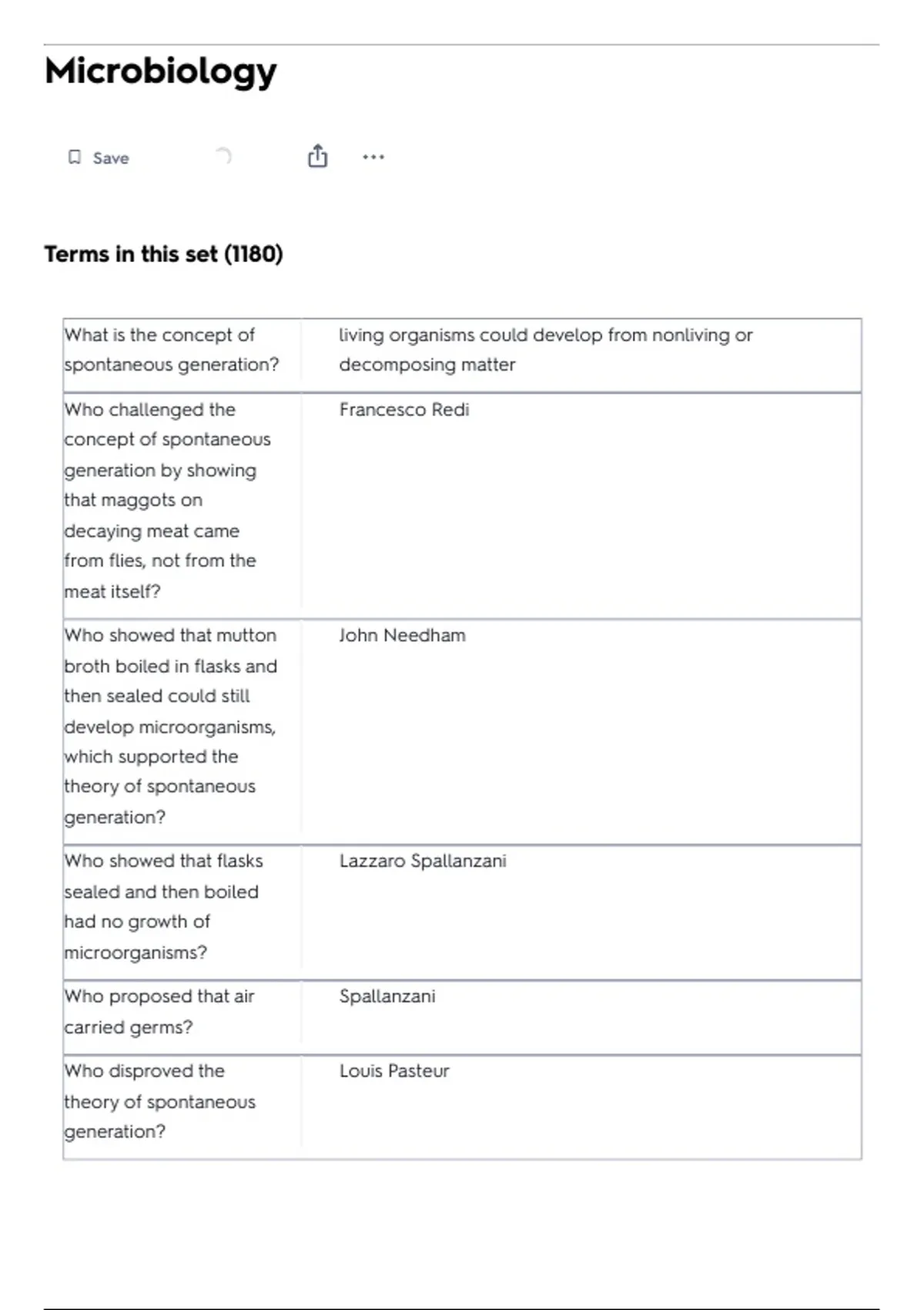 Microbiology Practice Exam 2025–2026 | Realistic Test Questions with ...