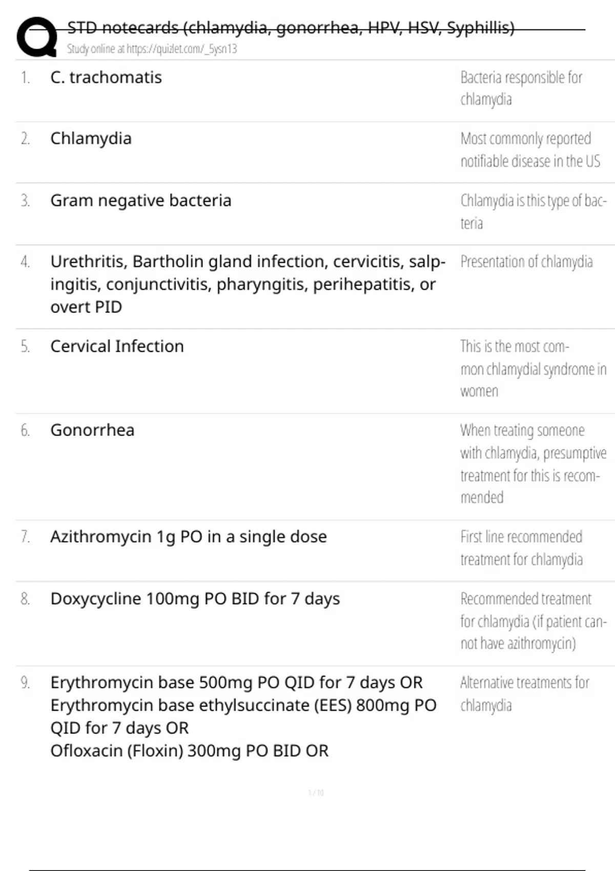 STD Notecards for NURS 682 Midterm 2025/2026 – Chlamydia, Gonorrhea ...