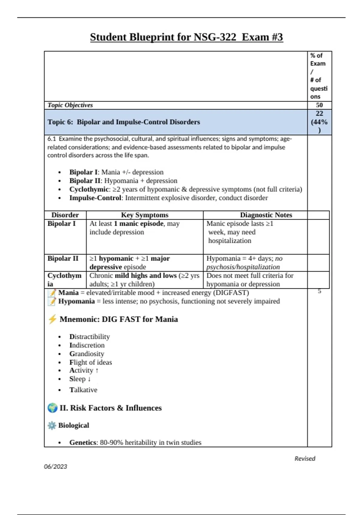 Summary Grand Canyon University Student Blueprint for NSG-322 Exam #3 ...